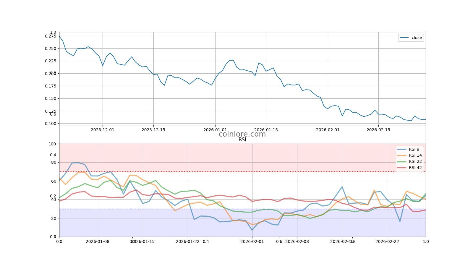 Arkham RSI indicator