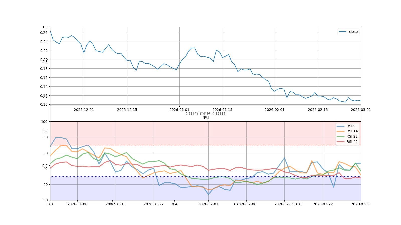 Arkham RSI indicator