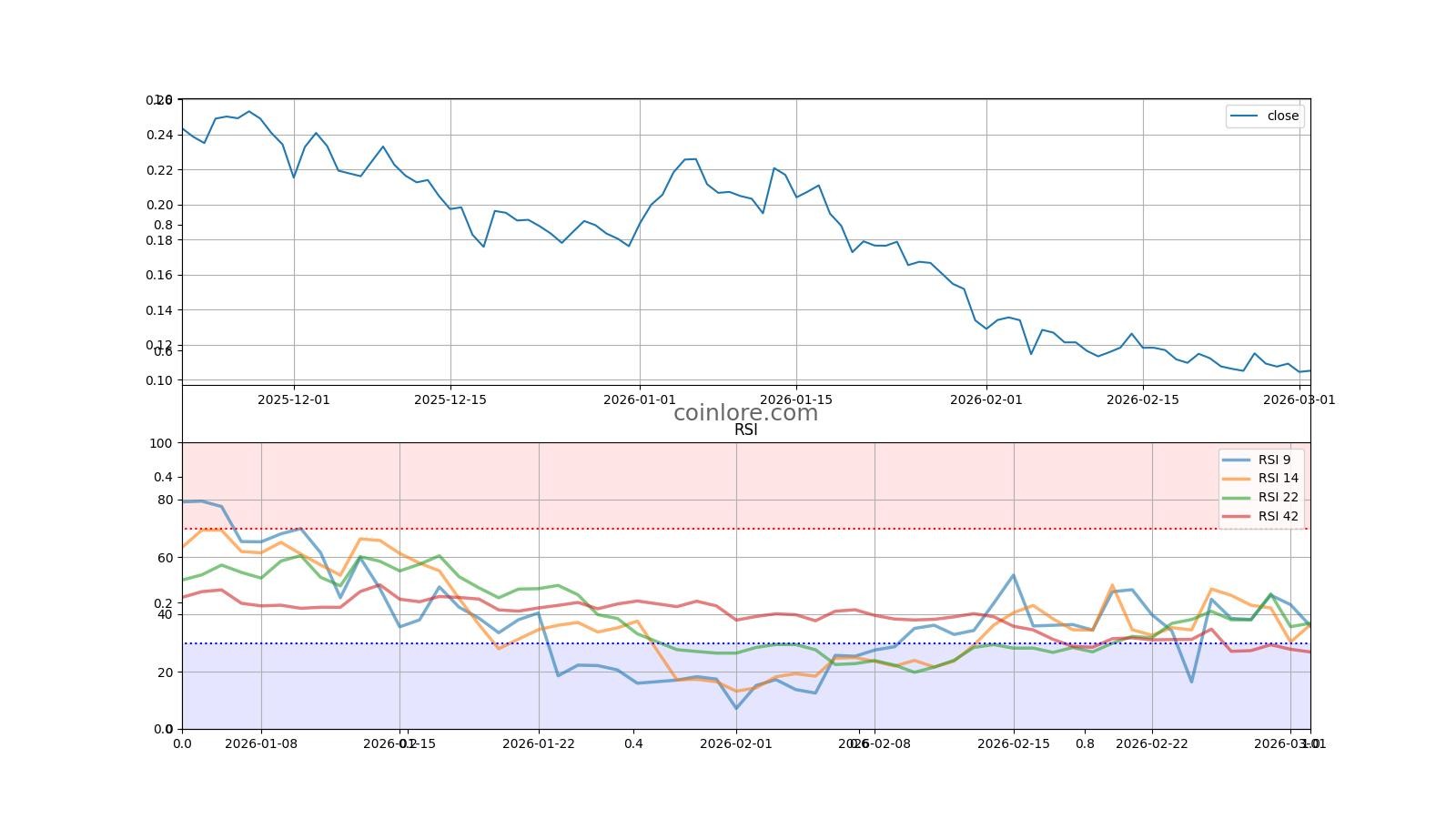Arkham RSI indicator