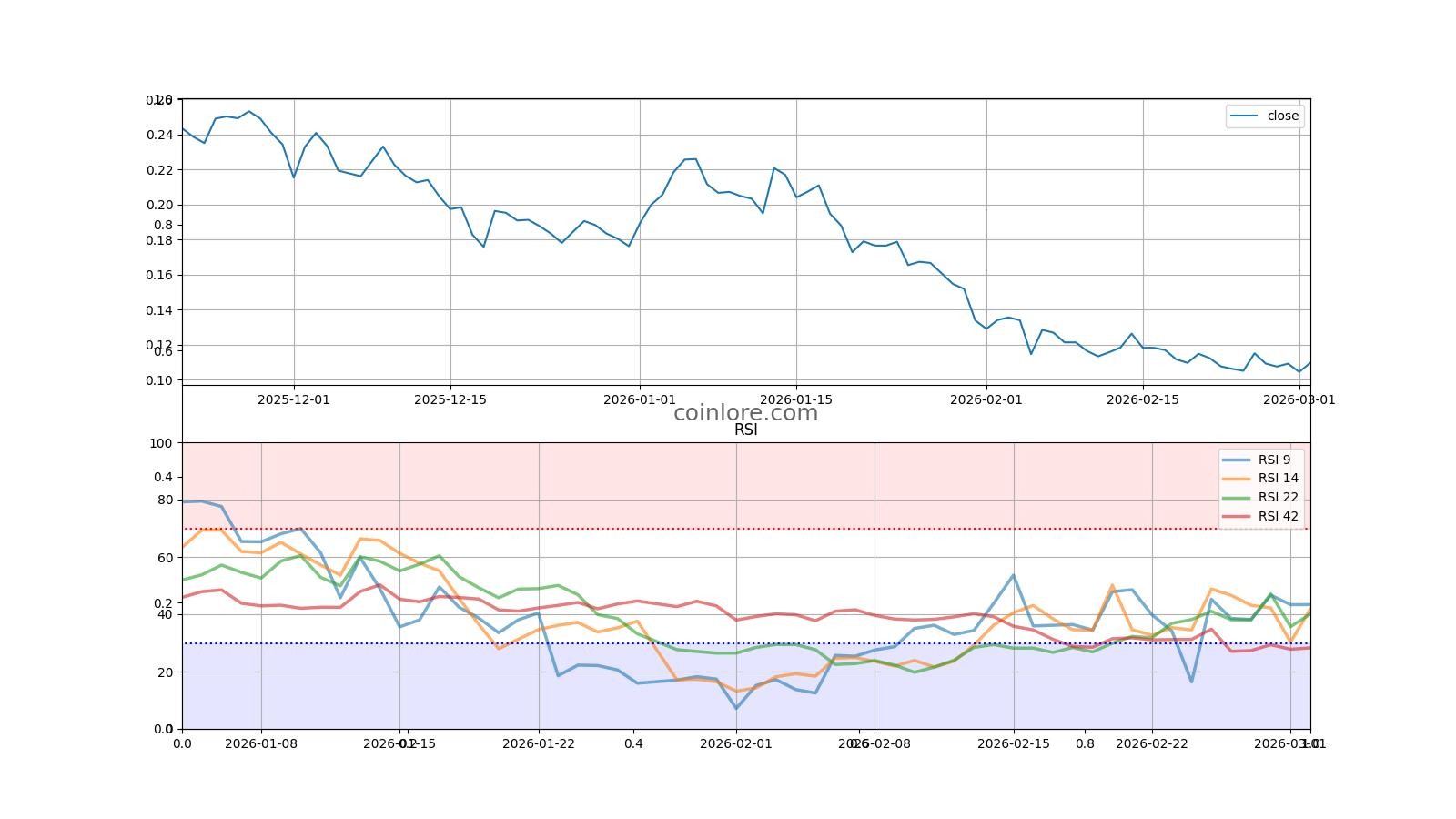 Arkham RSI indicator