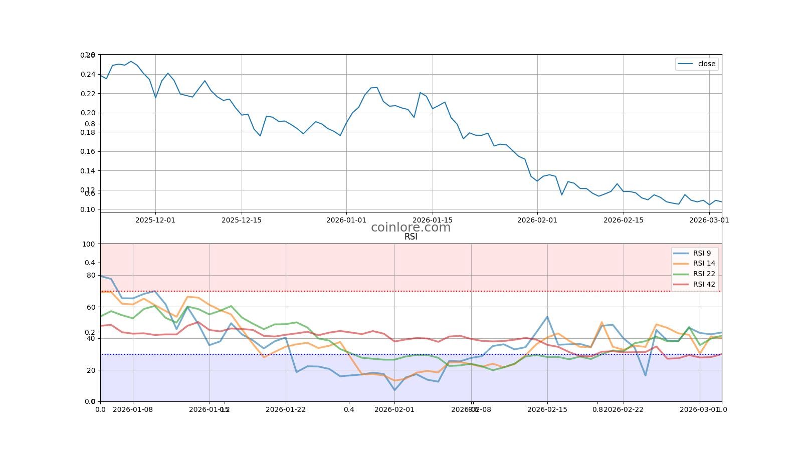 Arkham RSI indicator