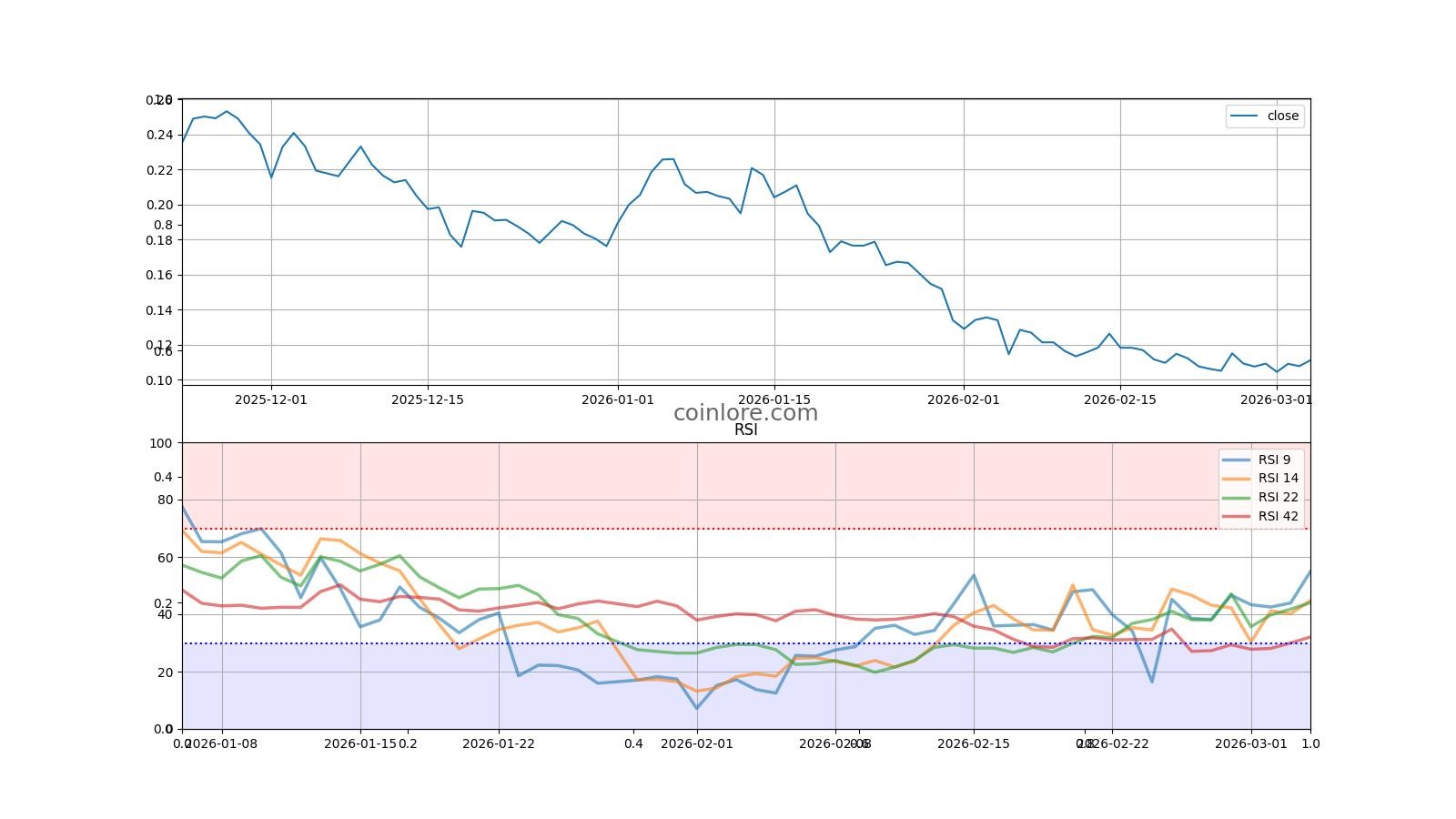 Arkham RSI indicator