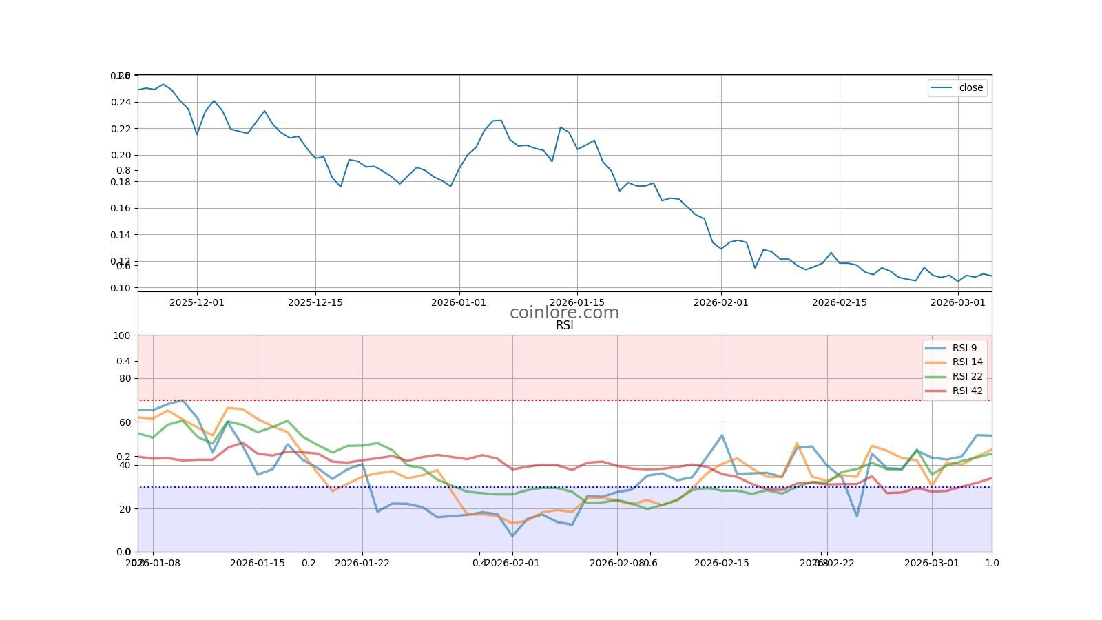 Arkham RSI indicator