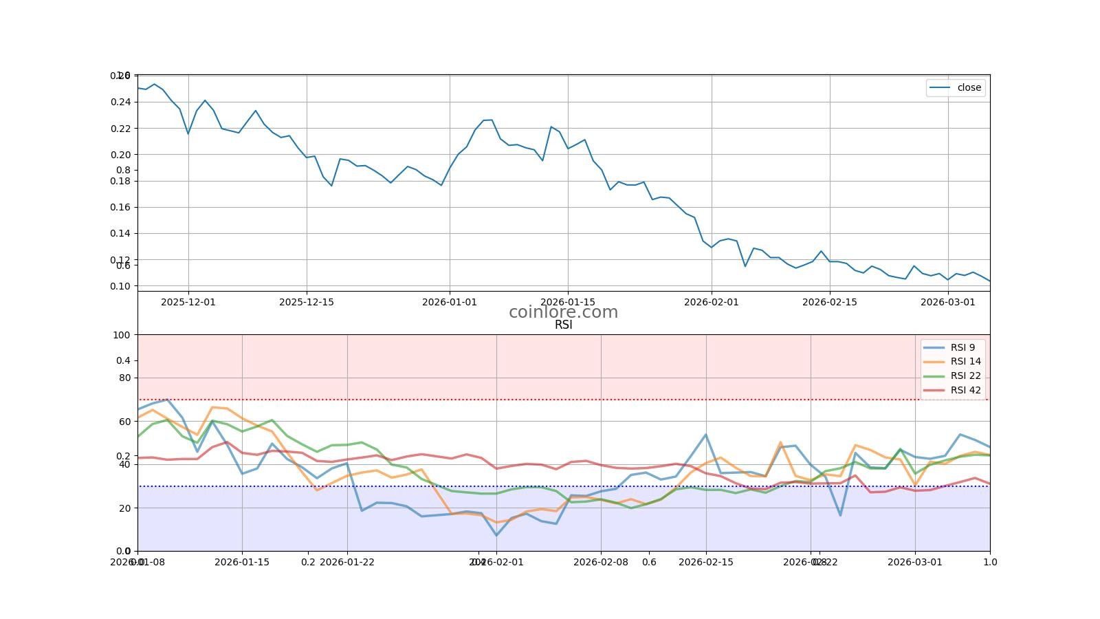 Arkham RSI indicator