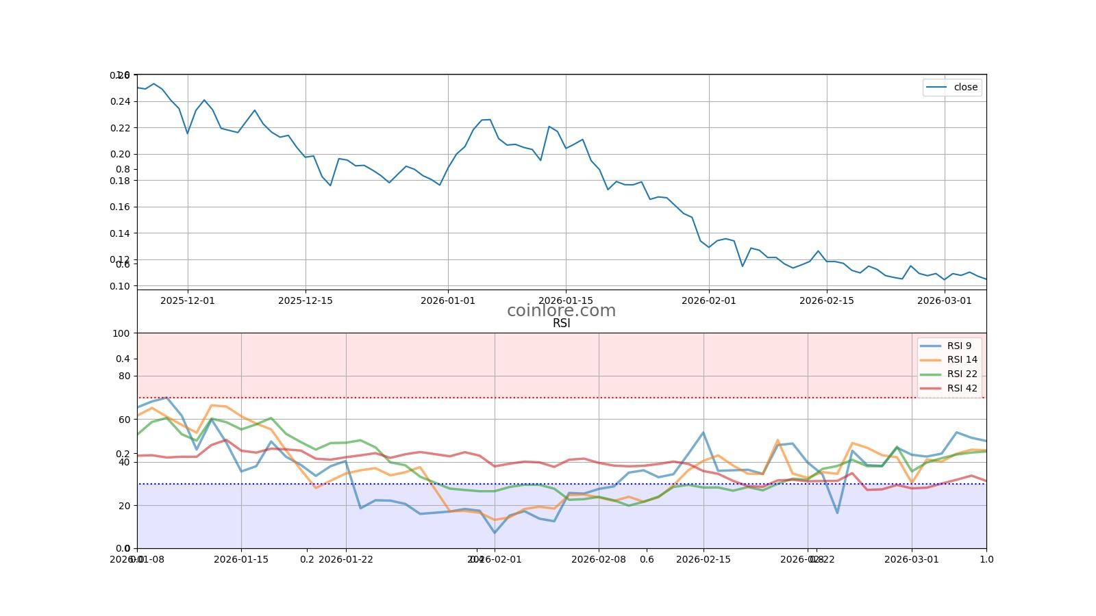 Arkham RSI indicator
