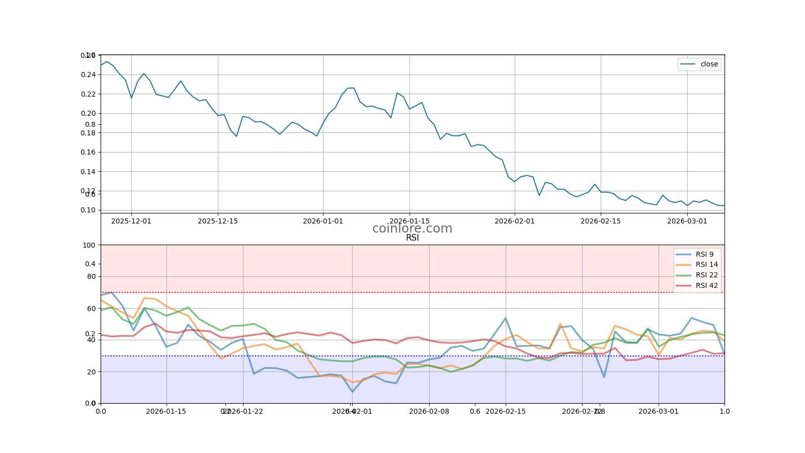 Arkham RSI indicator