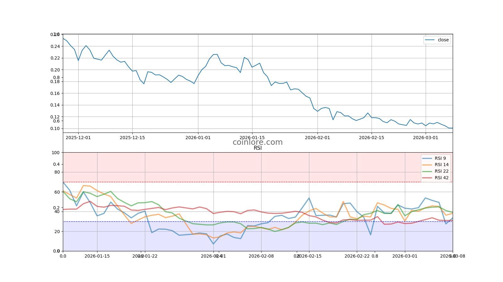 Arkham RSI indicator