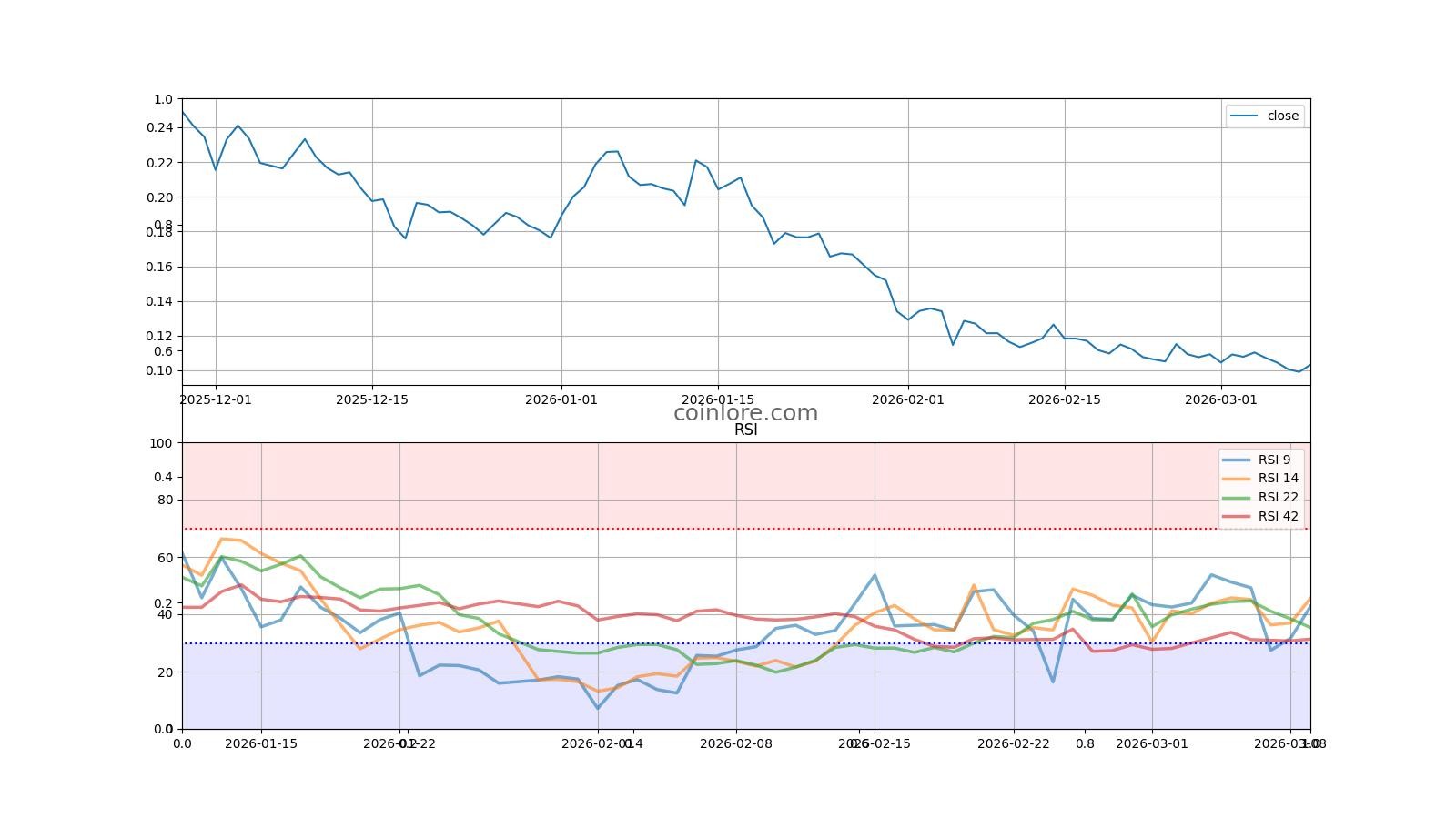 Arkham RSI indicator