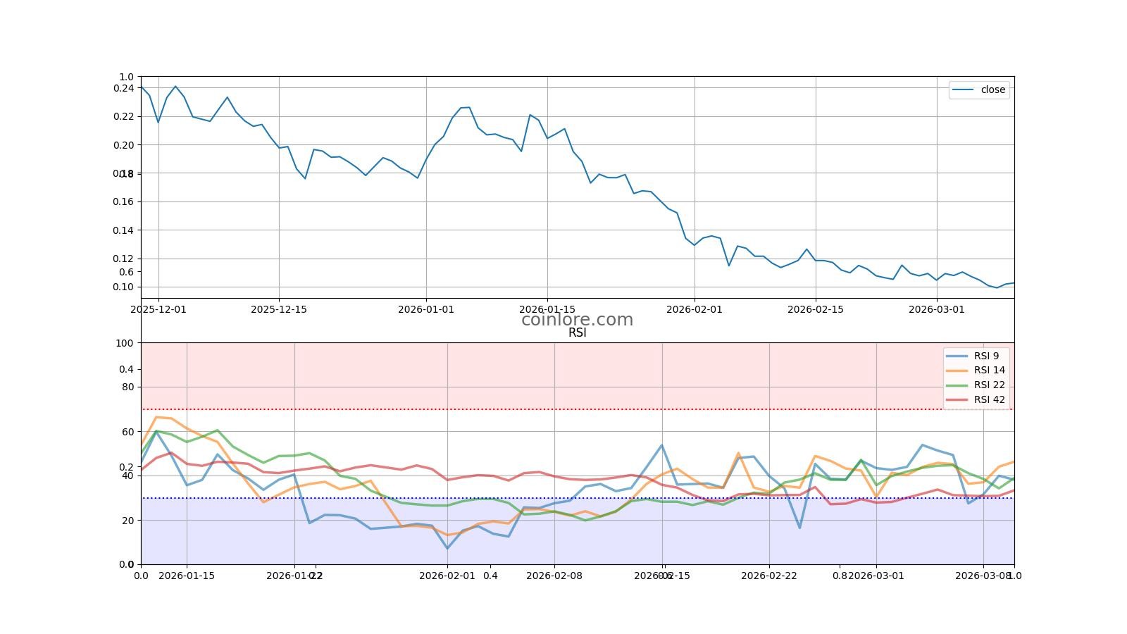 Arkham RSI indicator