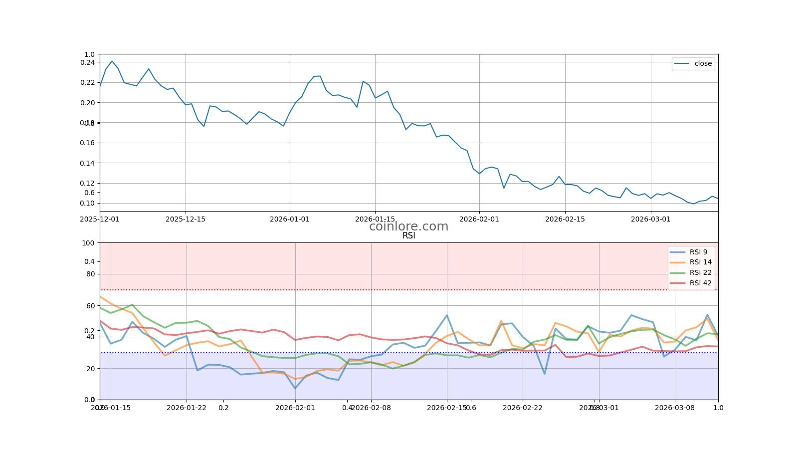 Arkham RSI indicator