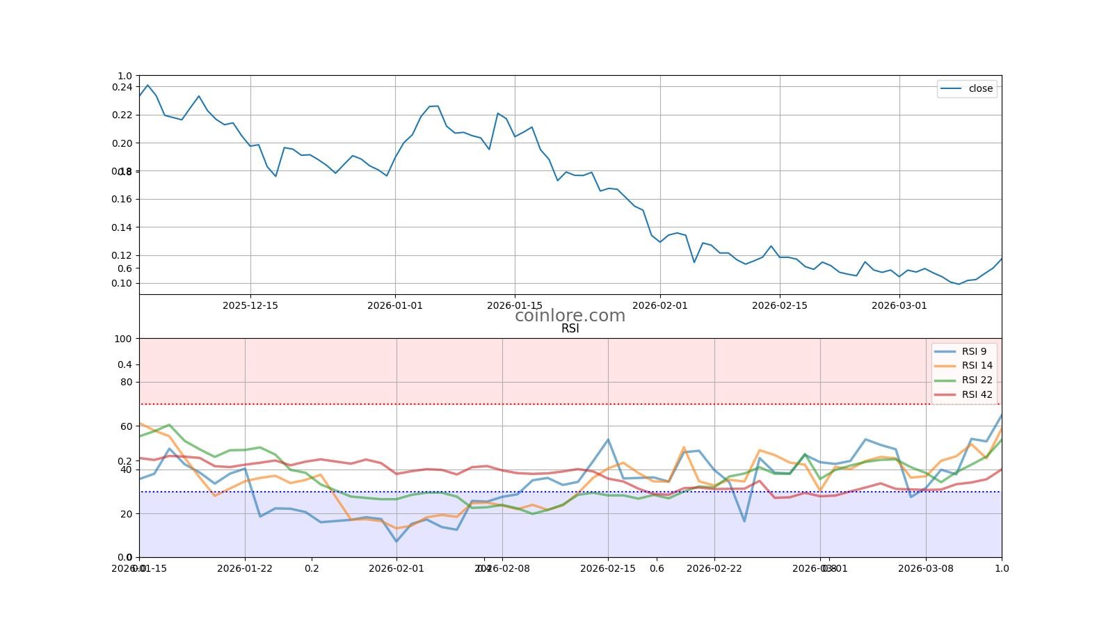 Arkham RSI indicator
