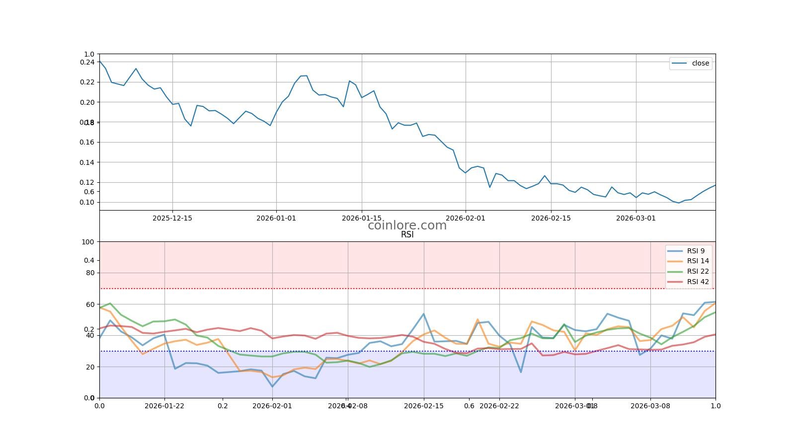 Arkham RSI indicator