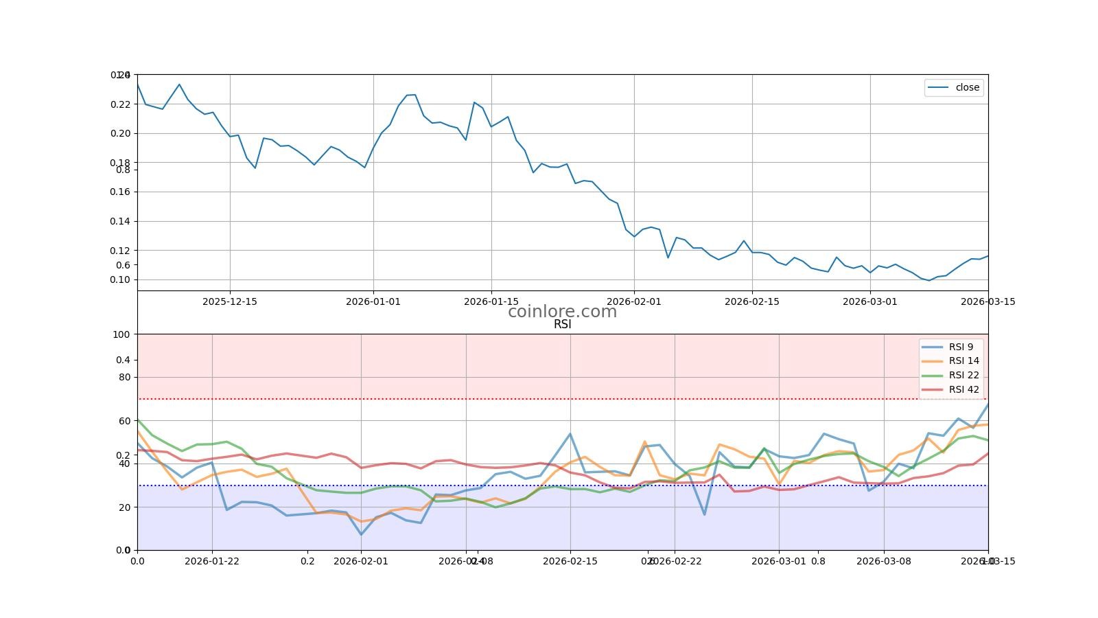 Arkham RSI indicator