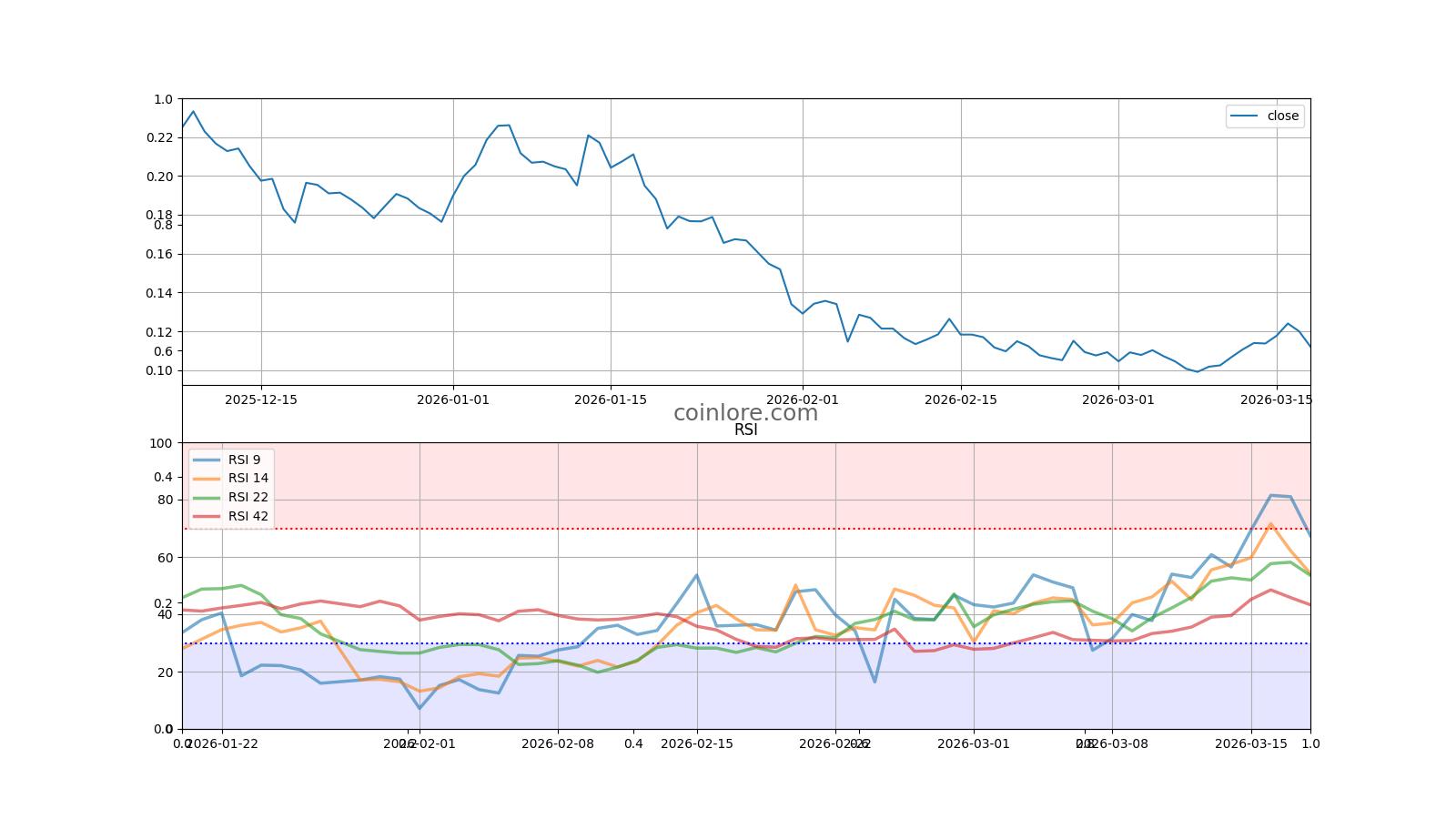 Arkham RSI indicator