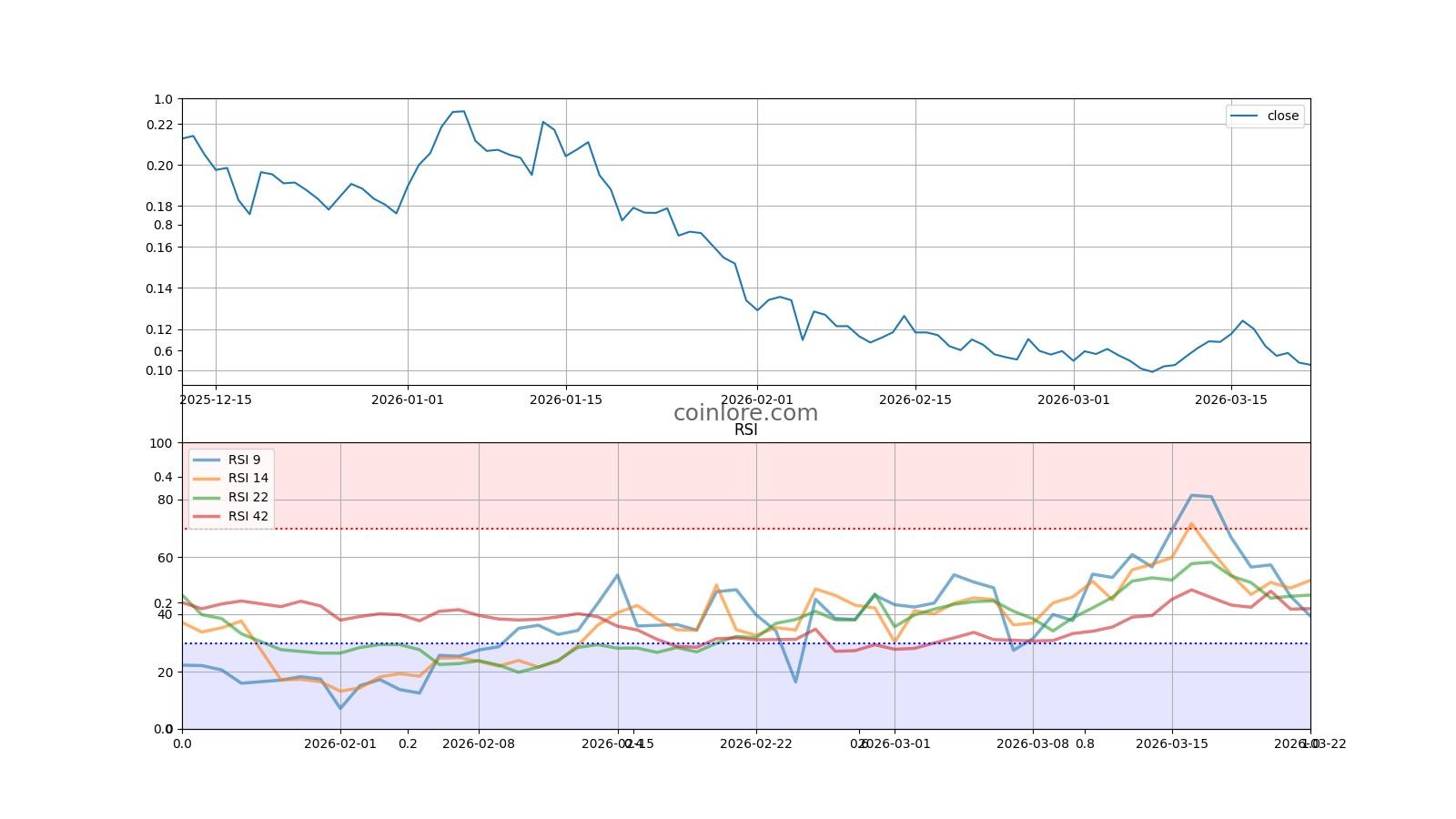 Arkham RSI indicator