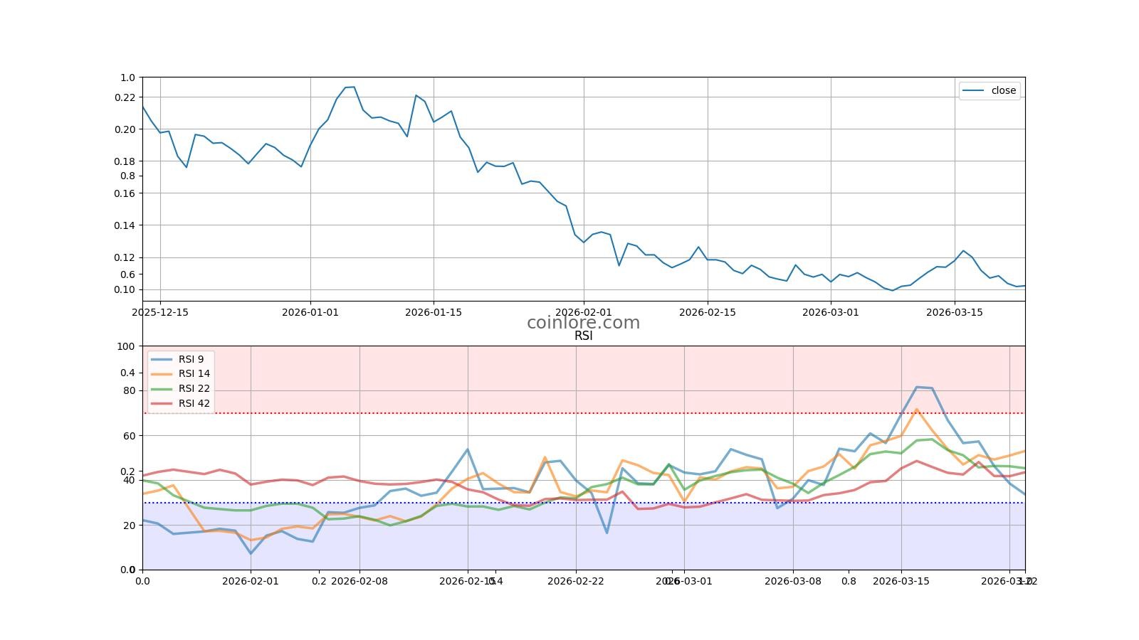 Arkham RSI indicator