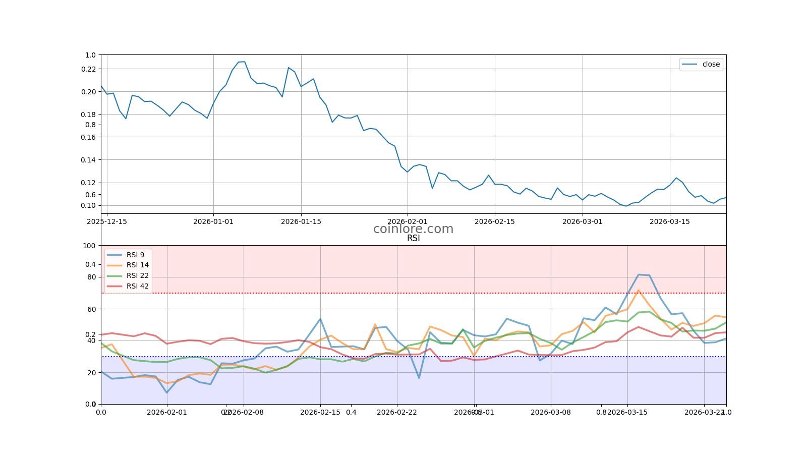 Arkham RSI indicator