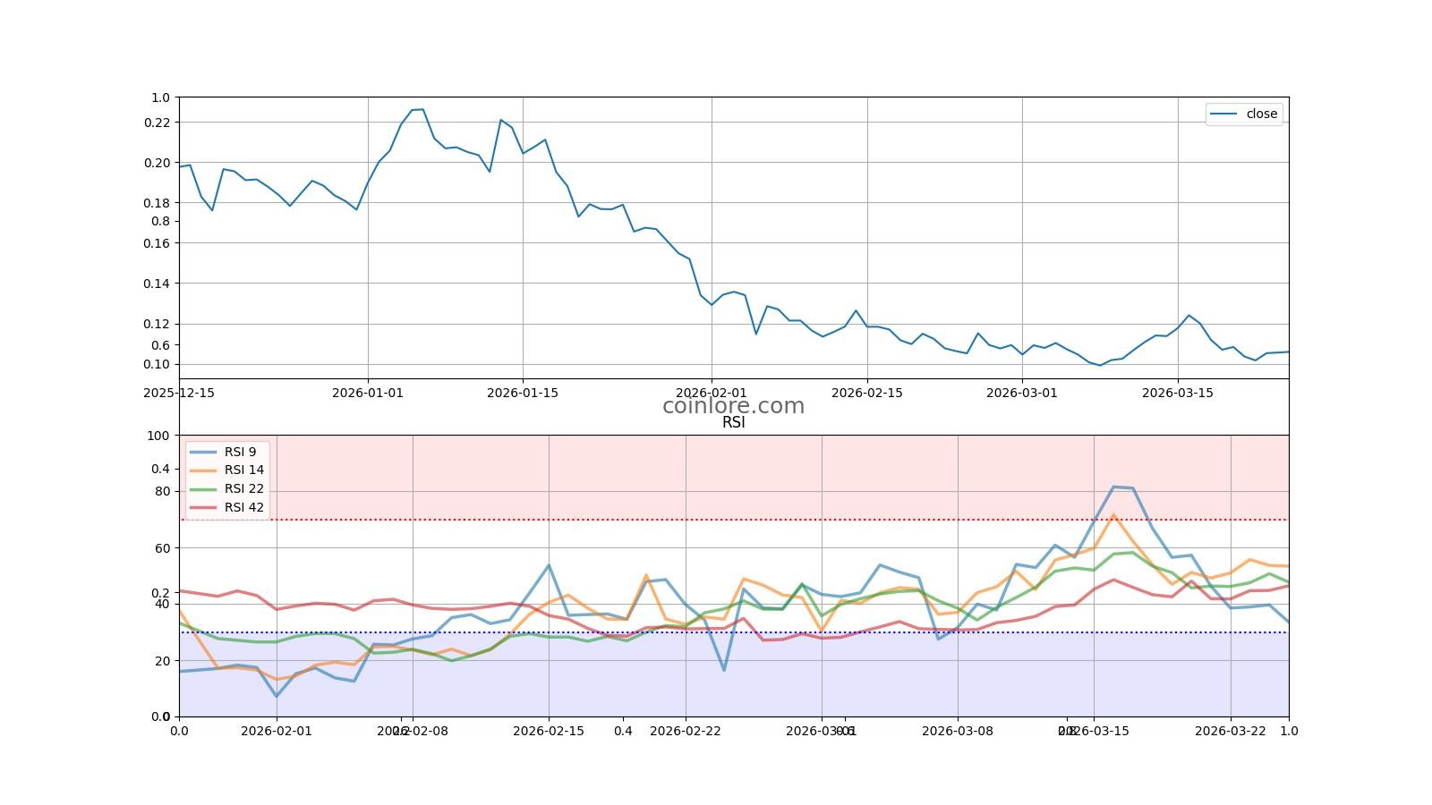Arkham RSI indicator