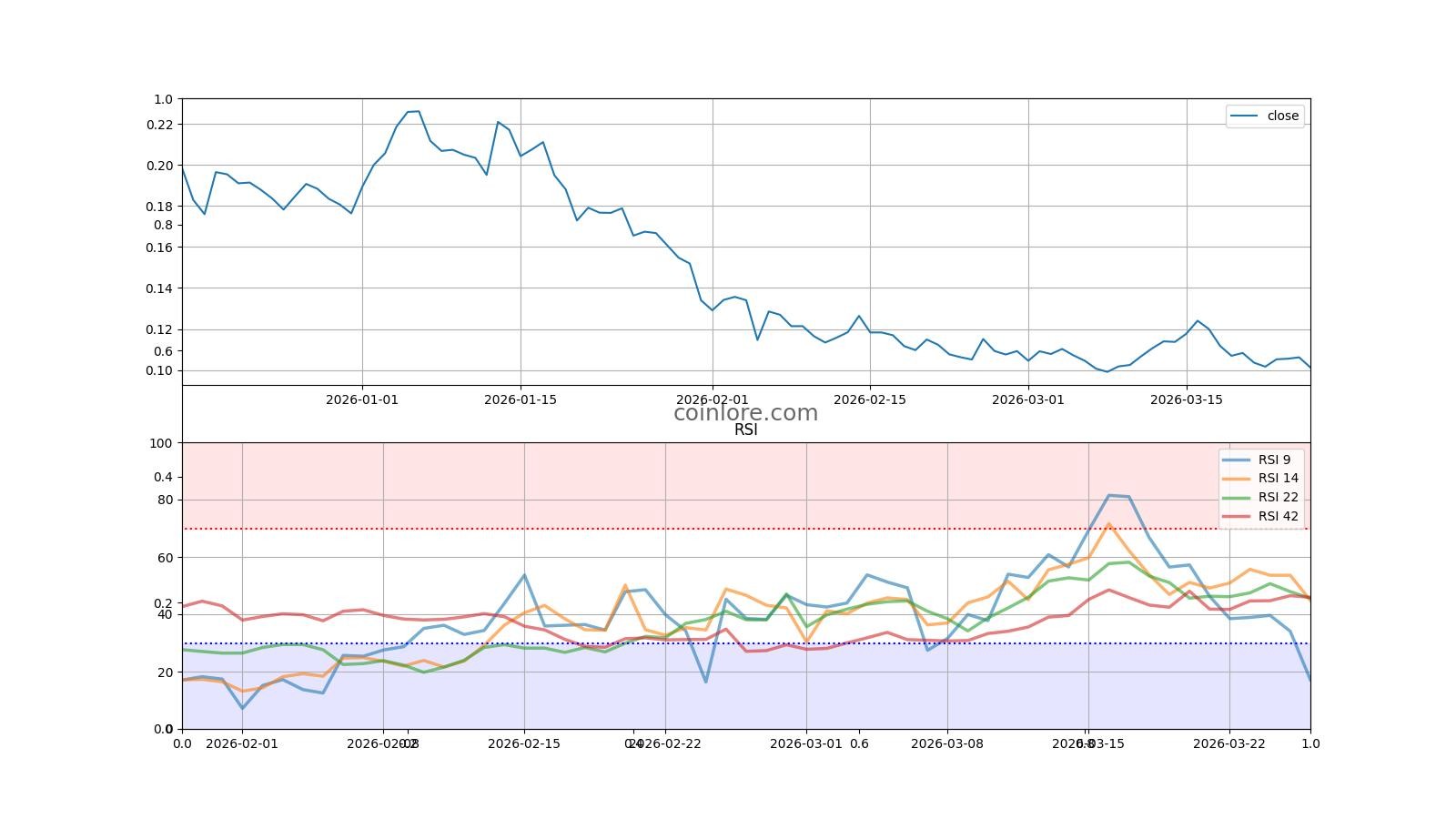 Arkham RSI indicator