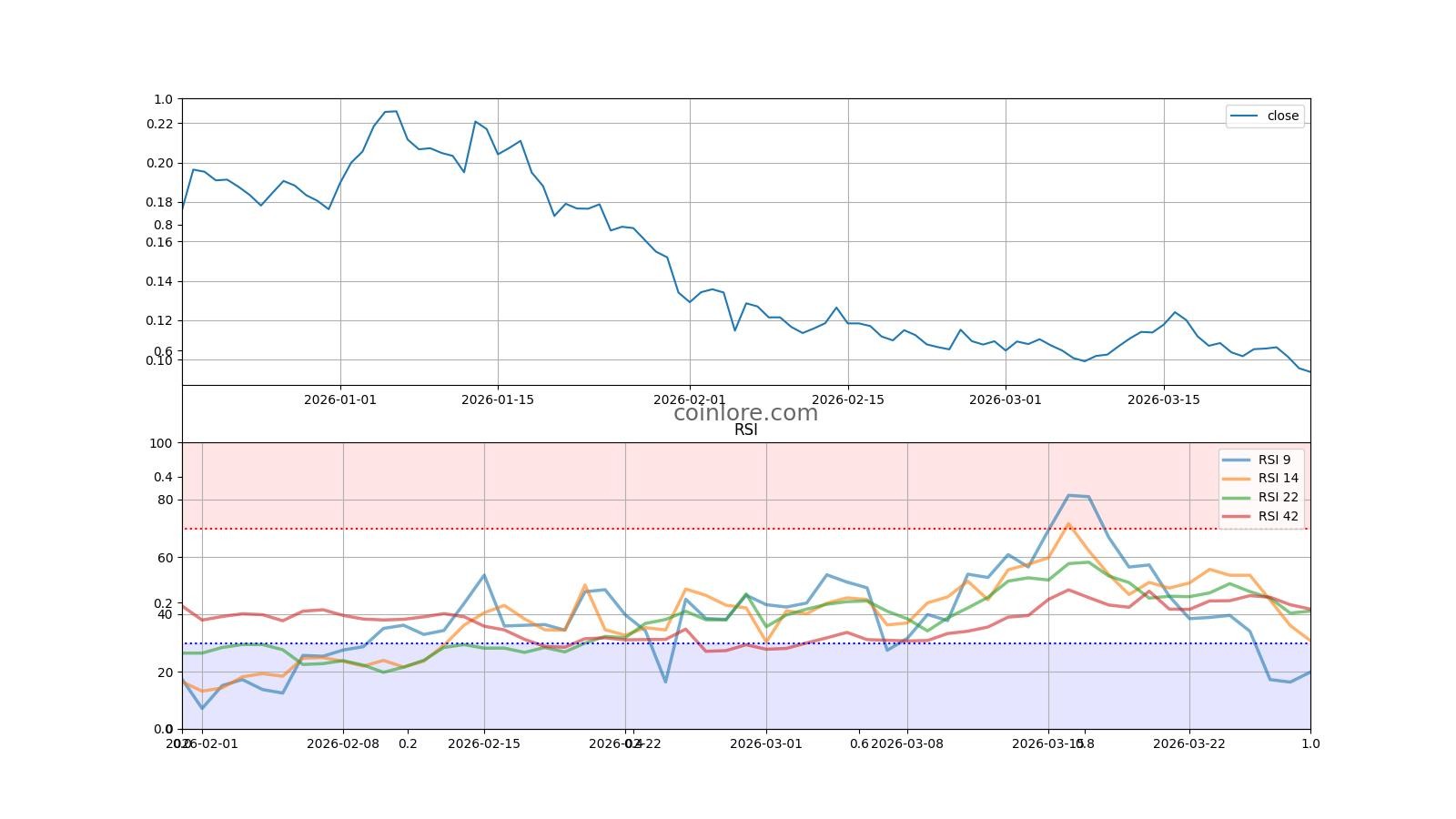 Arkham RSI indicator