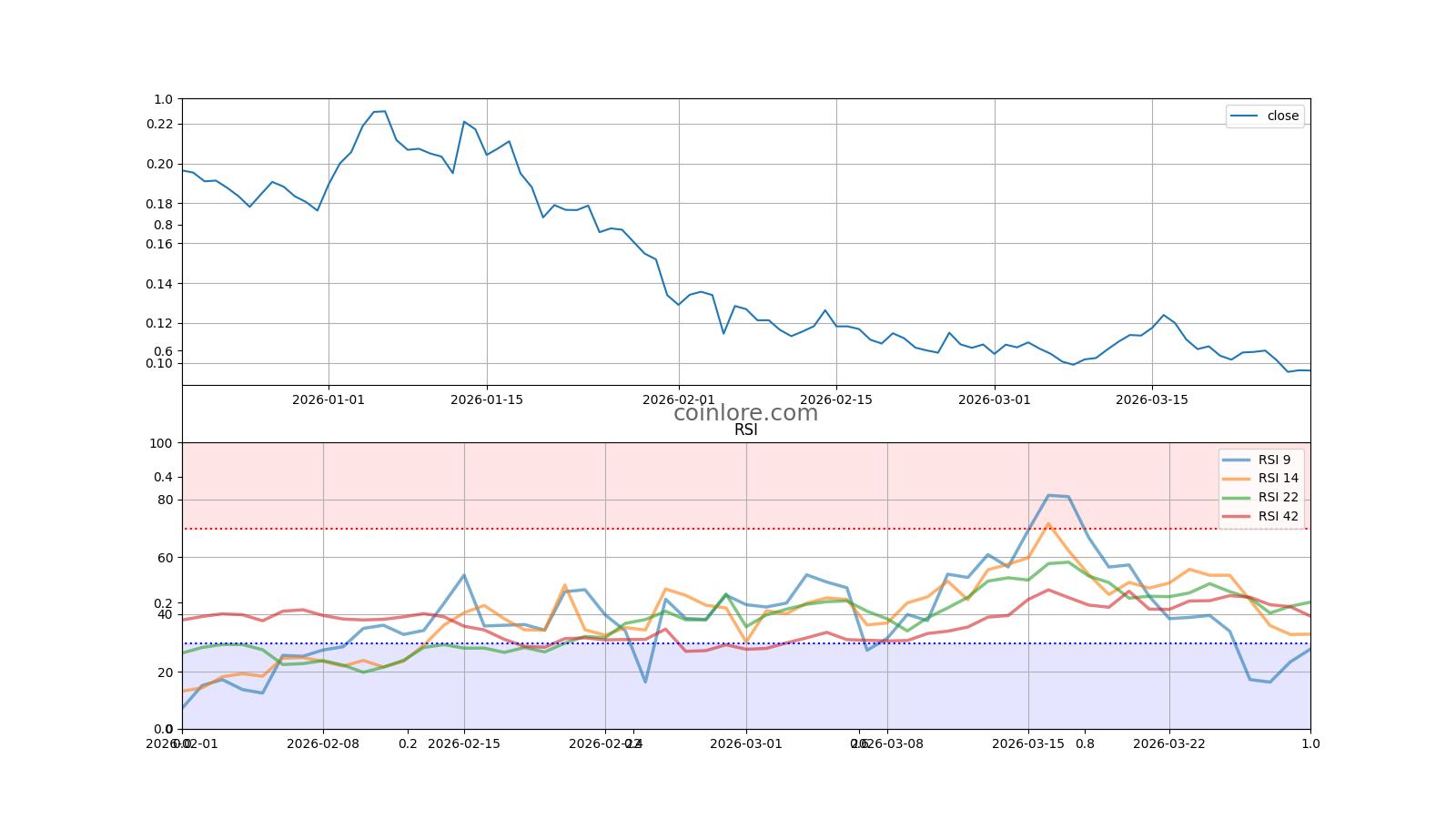 Arkham RSI indicator
