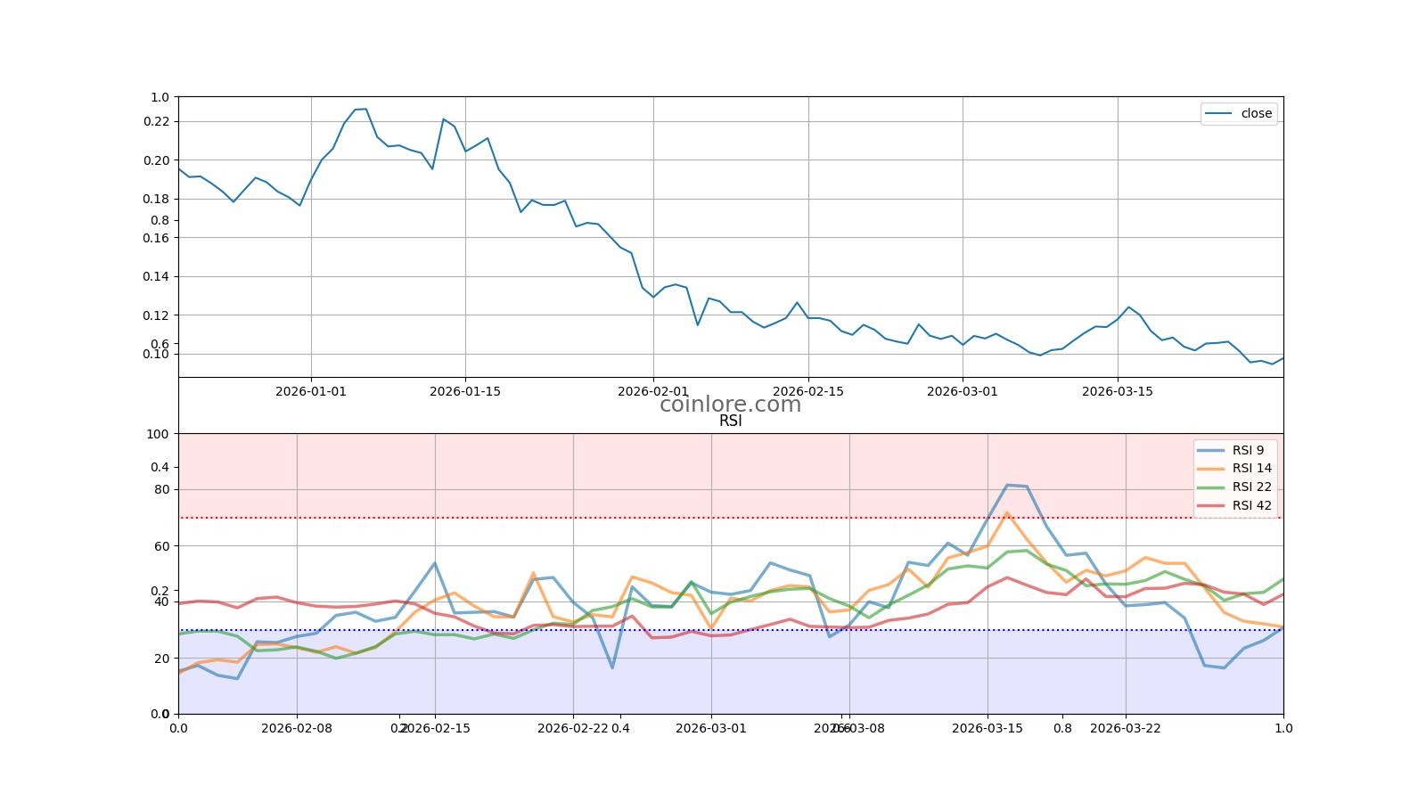 Arkham RSI indicator