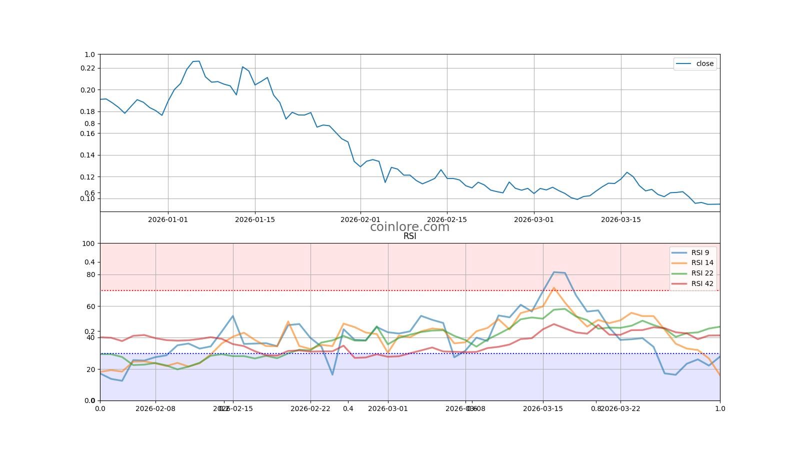 Arkham RSI indicator