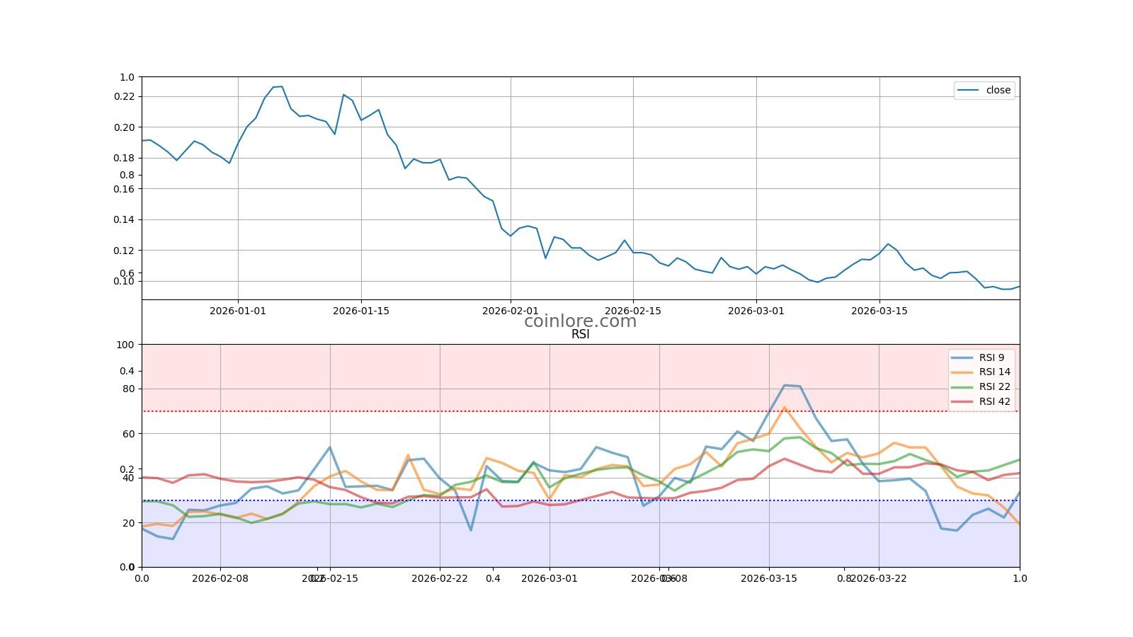 Arkham RSI indicator