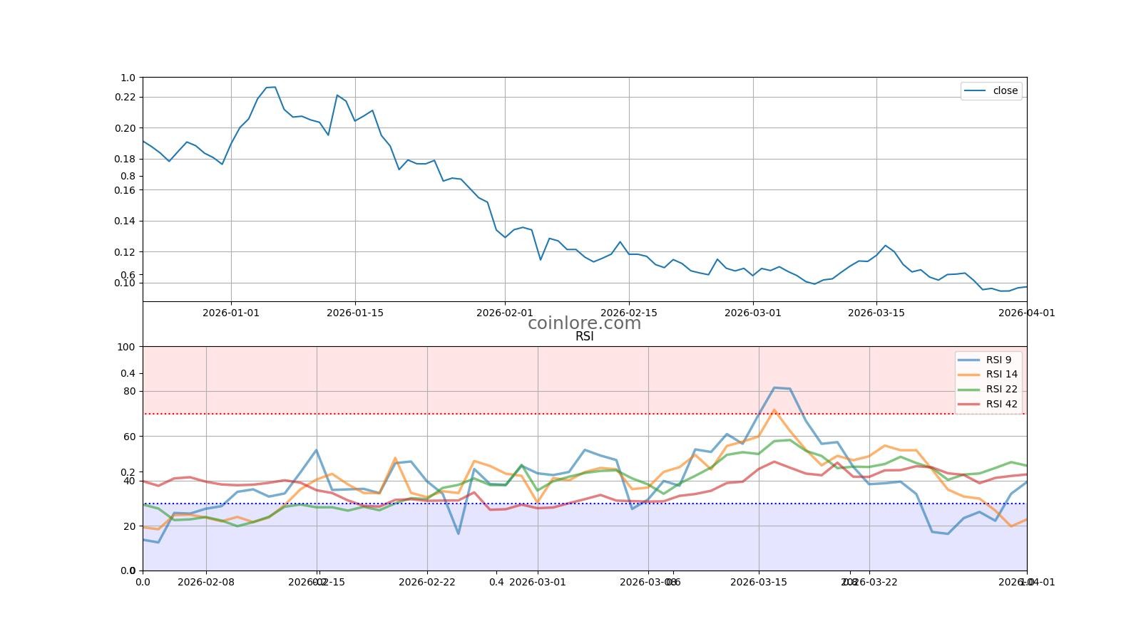 Arkham RSI indicator