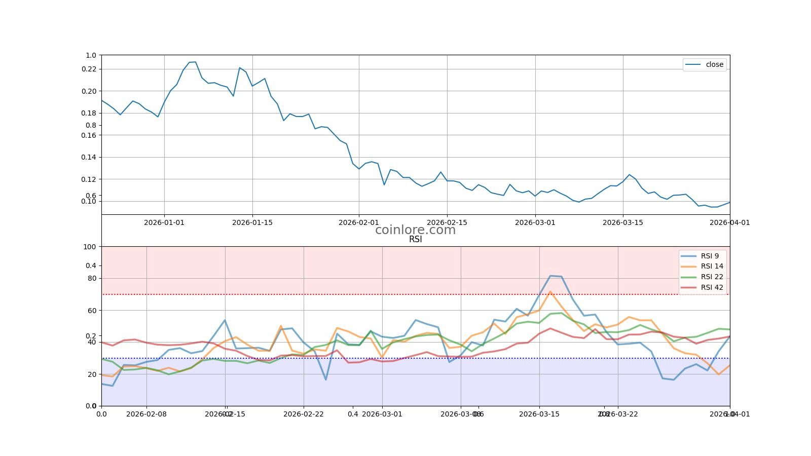 Arkham RSI indicator