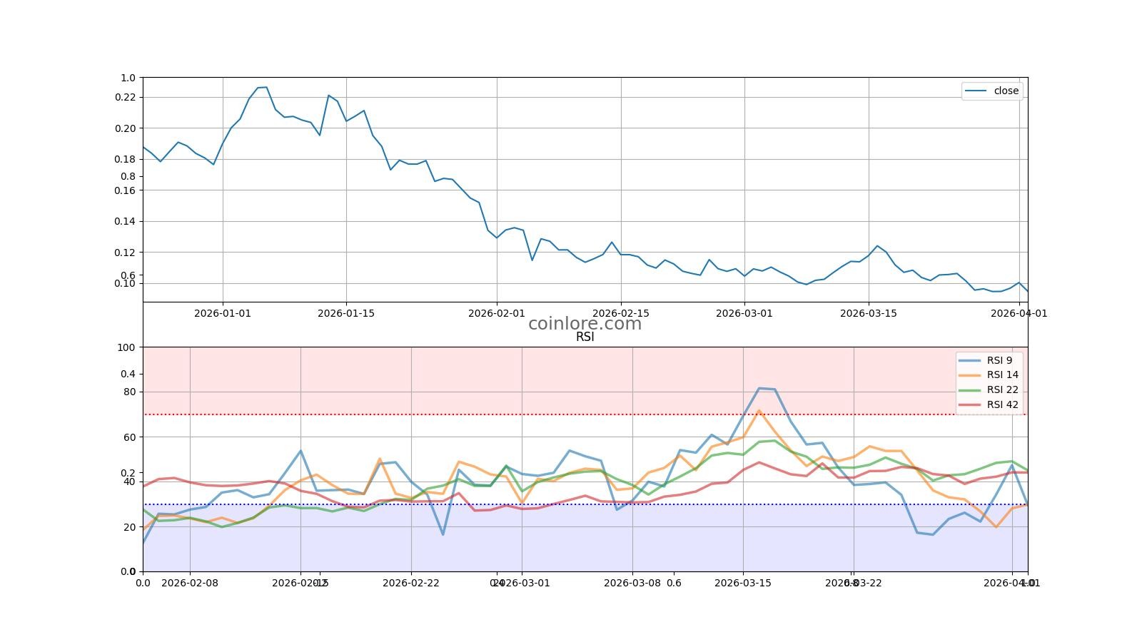 Arkham RSI indicator