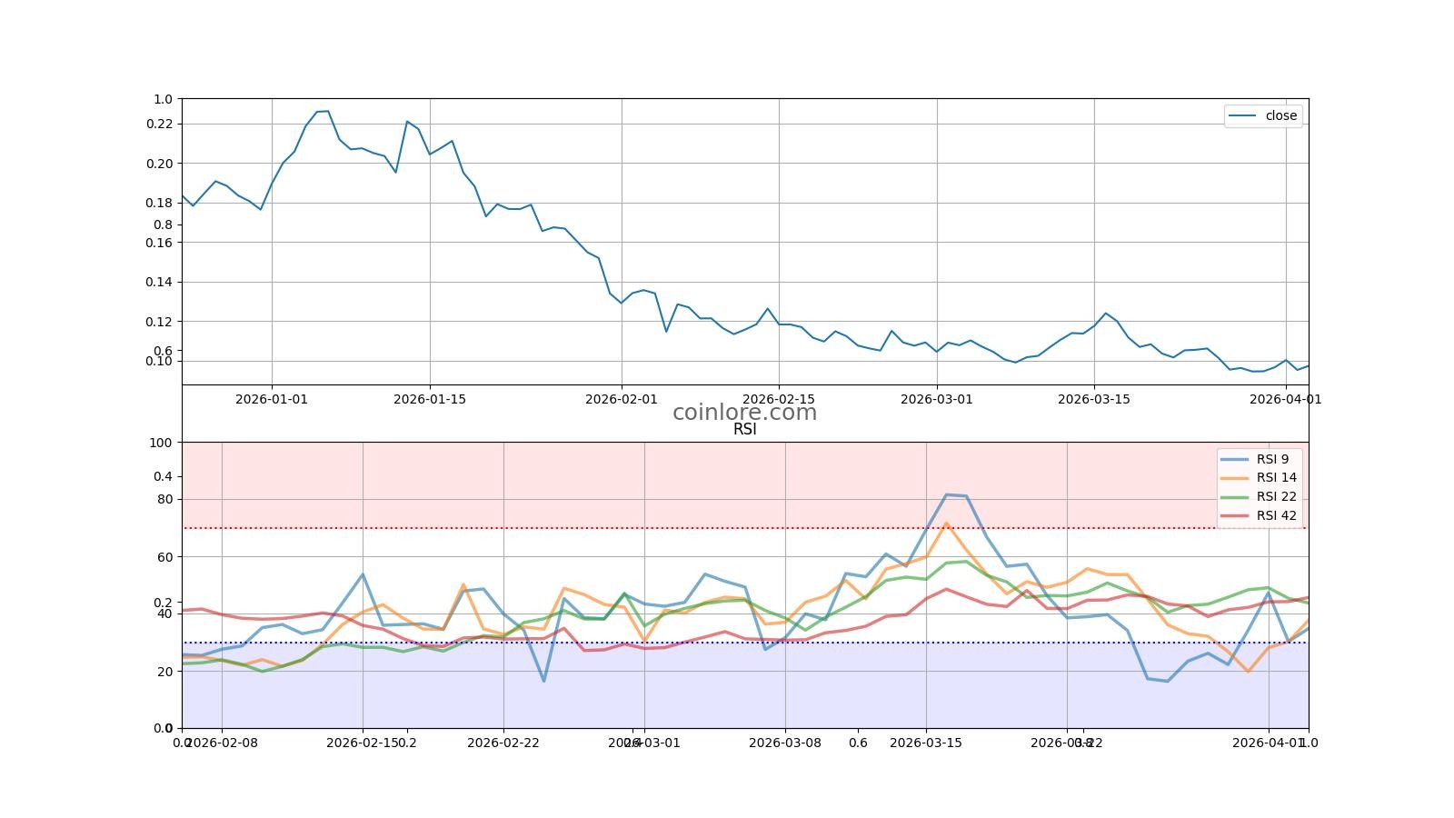 Arkham RSI indicator