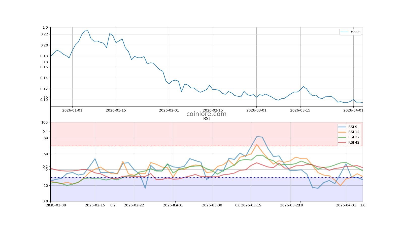 Arkham RSI indicator