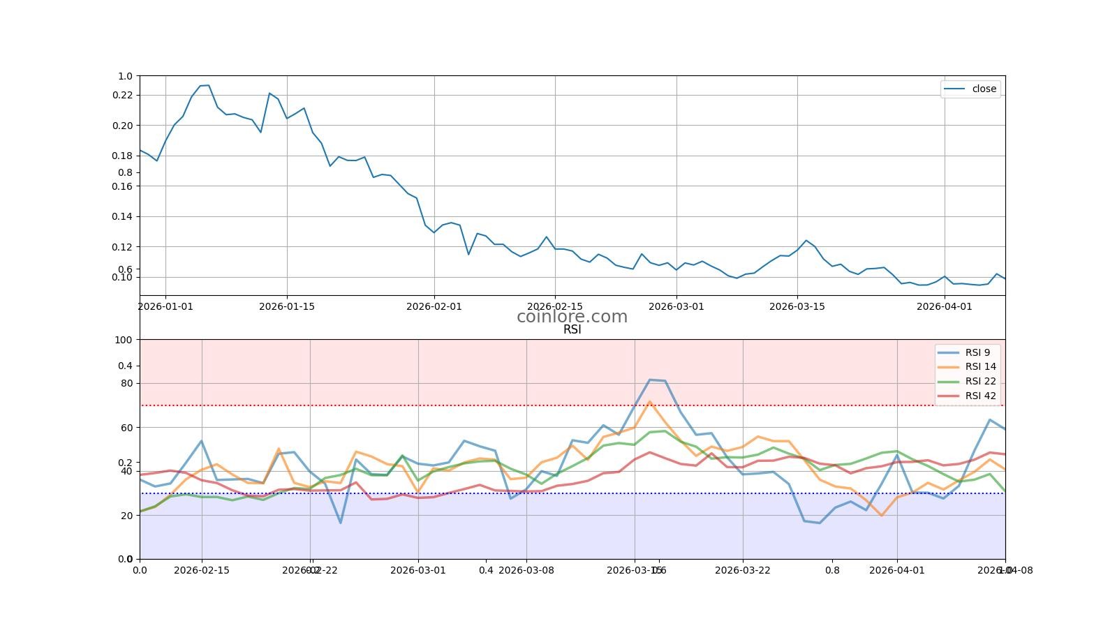 아캄 RSI indicator