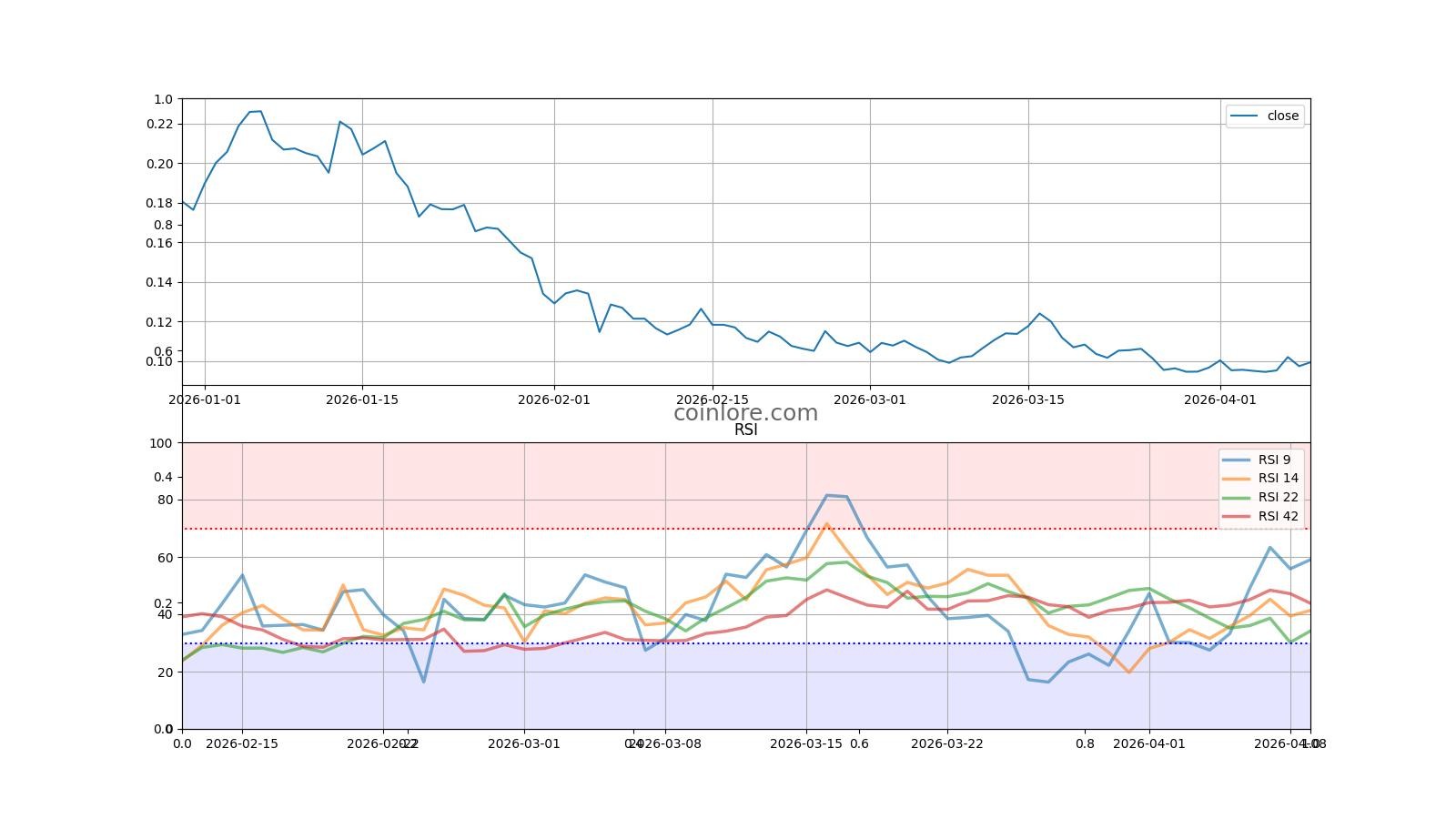 Arkham RSI indicator