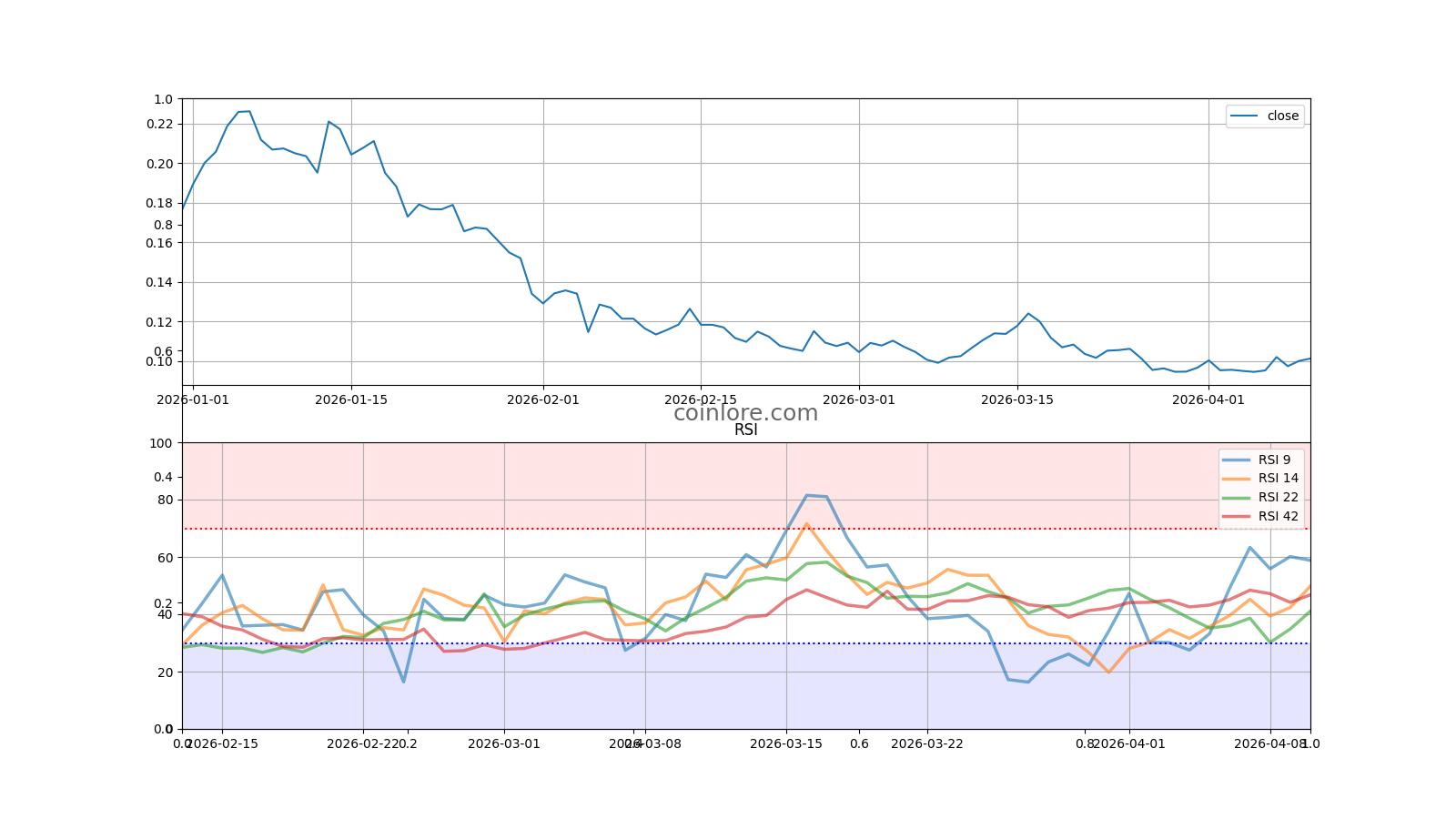 아캄 RSI indicator