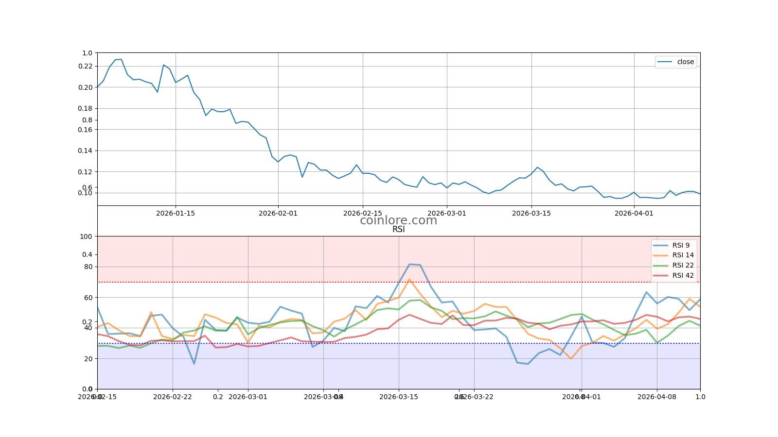 Arkham RSI indicator