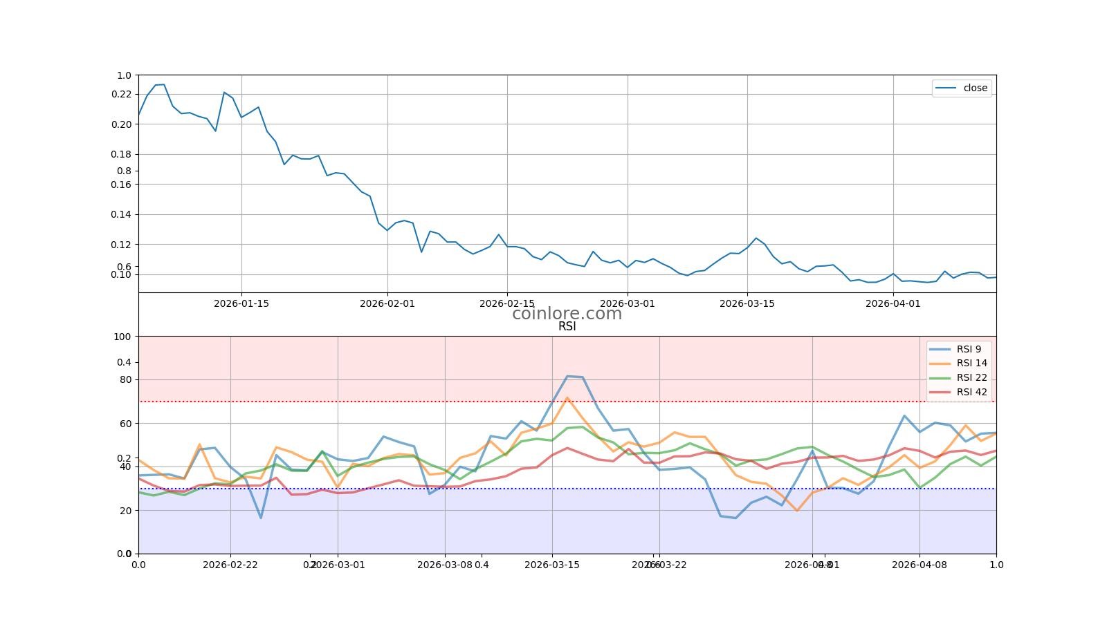 아캄 RSI indicator