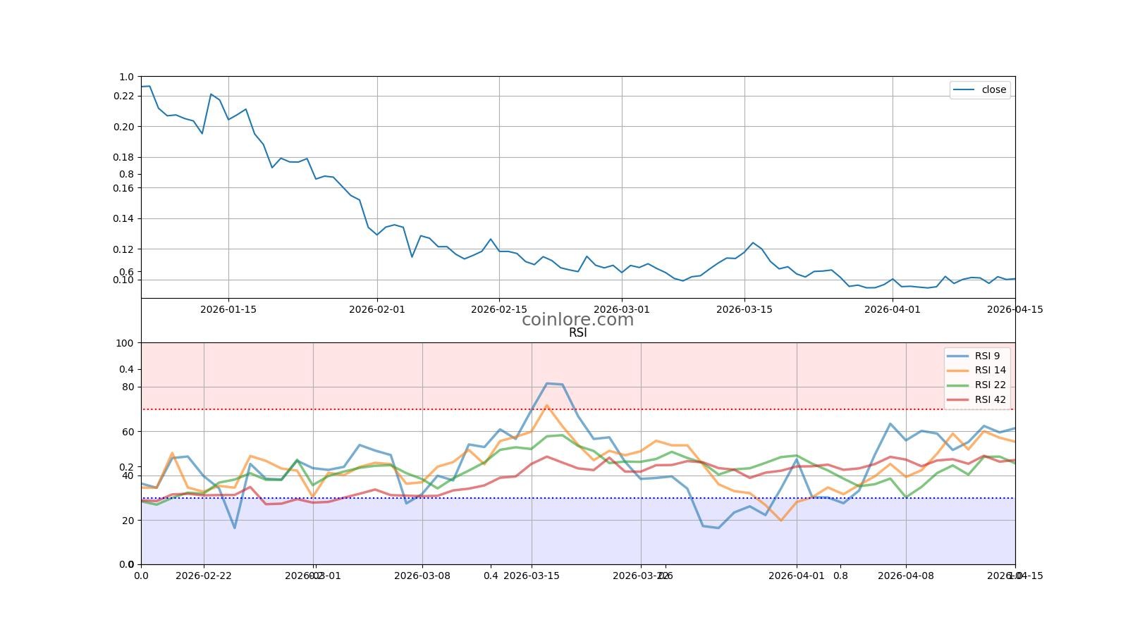 Arkham RSI indicator