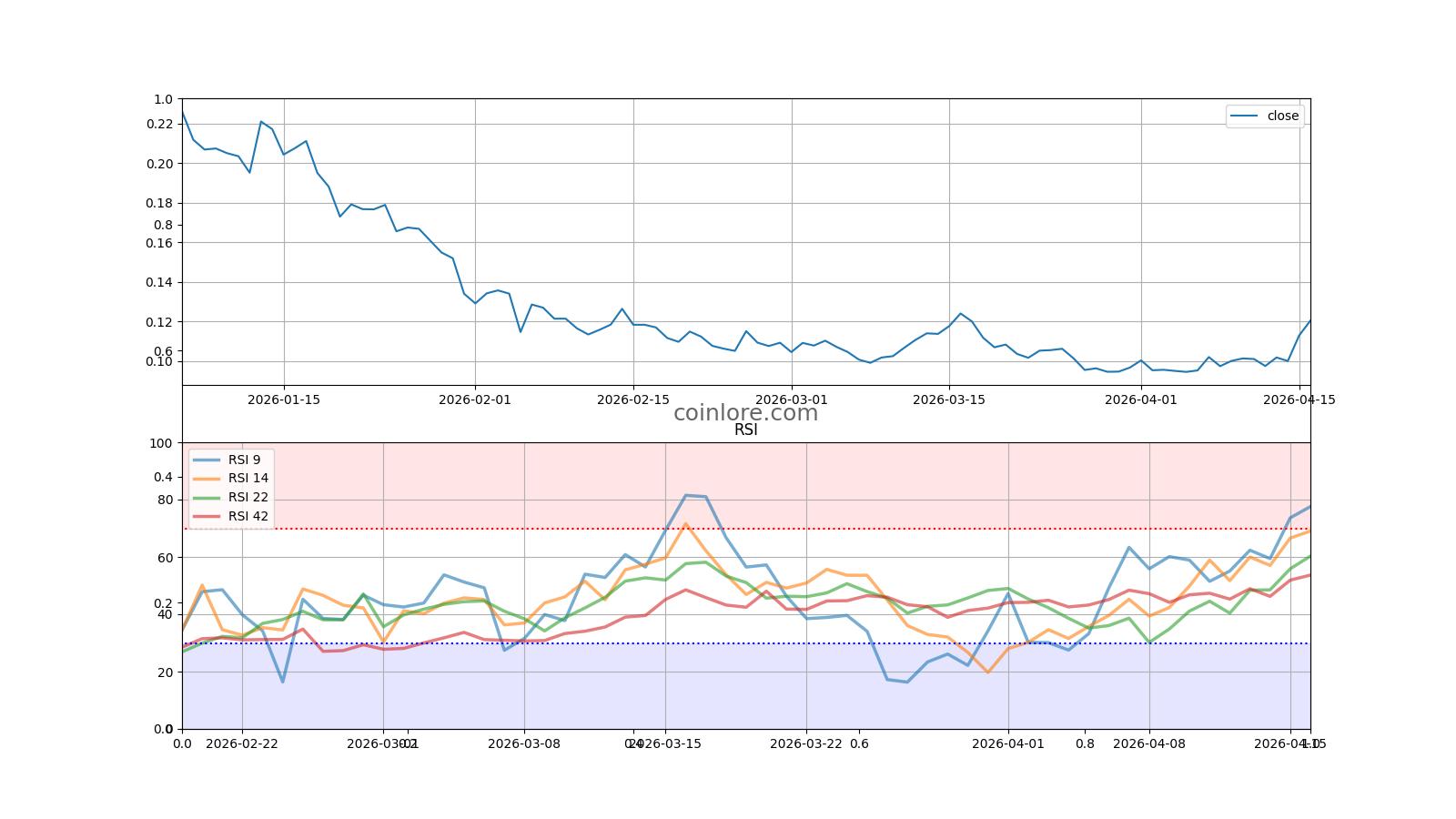 아캄 RSI indicator