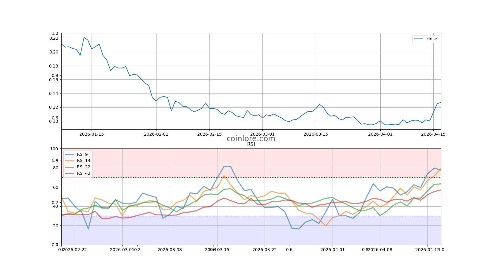 Arkham RSI indicator