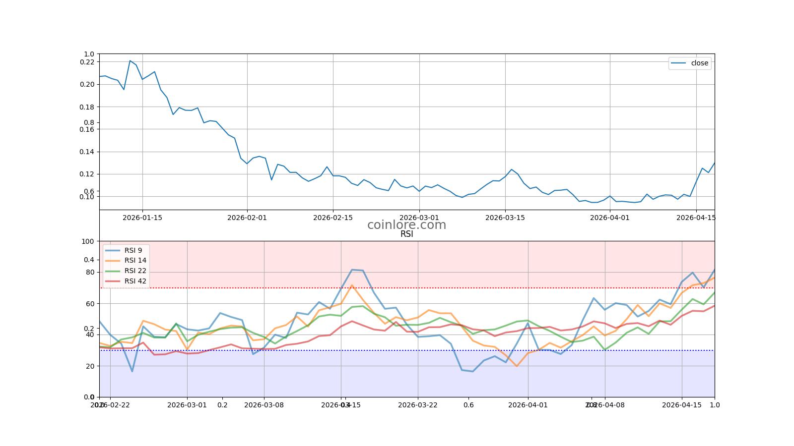 Arkham RSI indicator