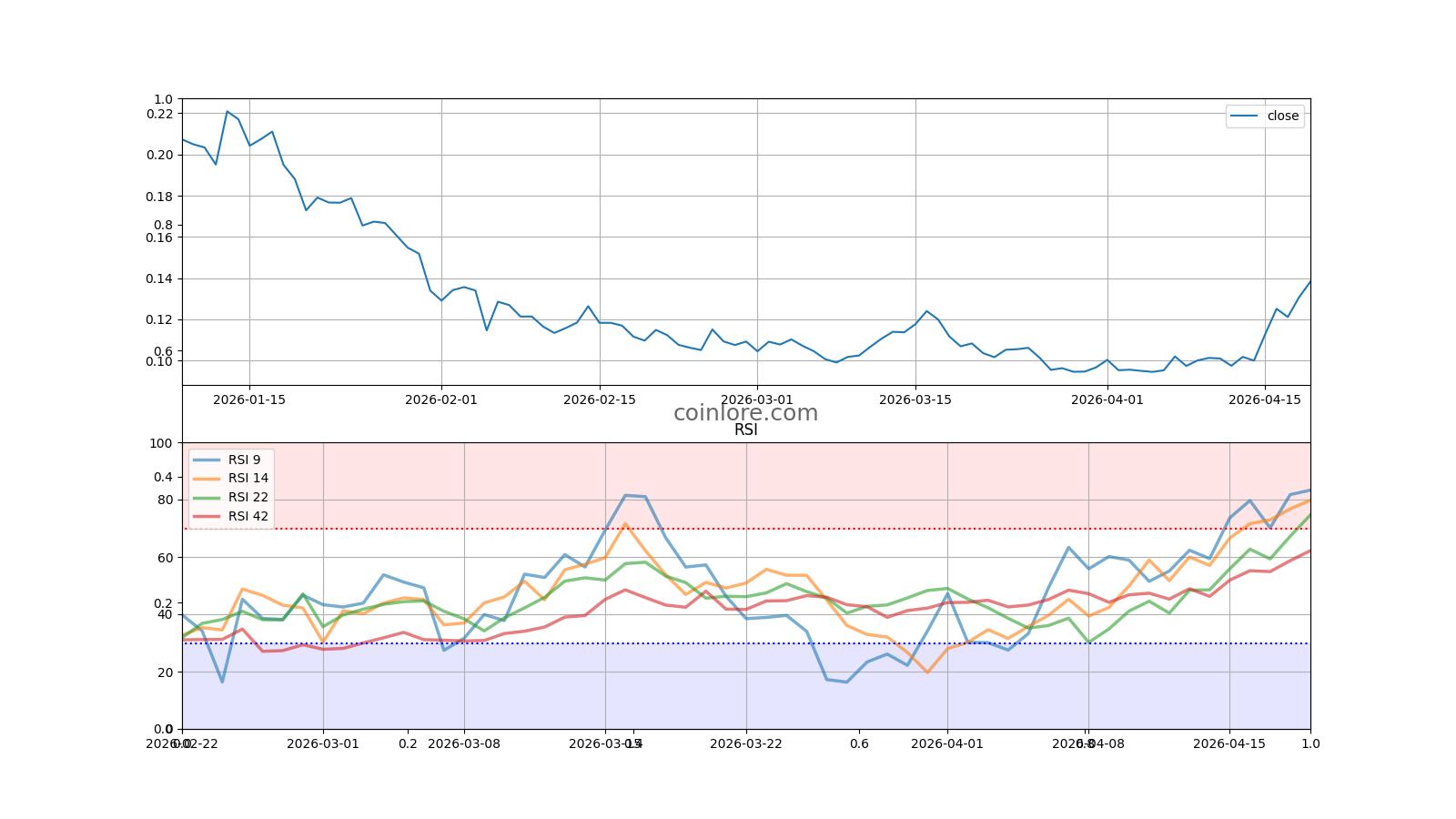 Arkham RSI indicator