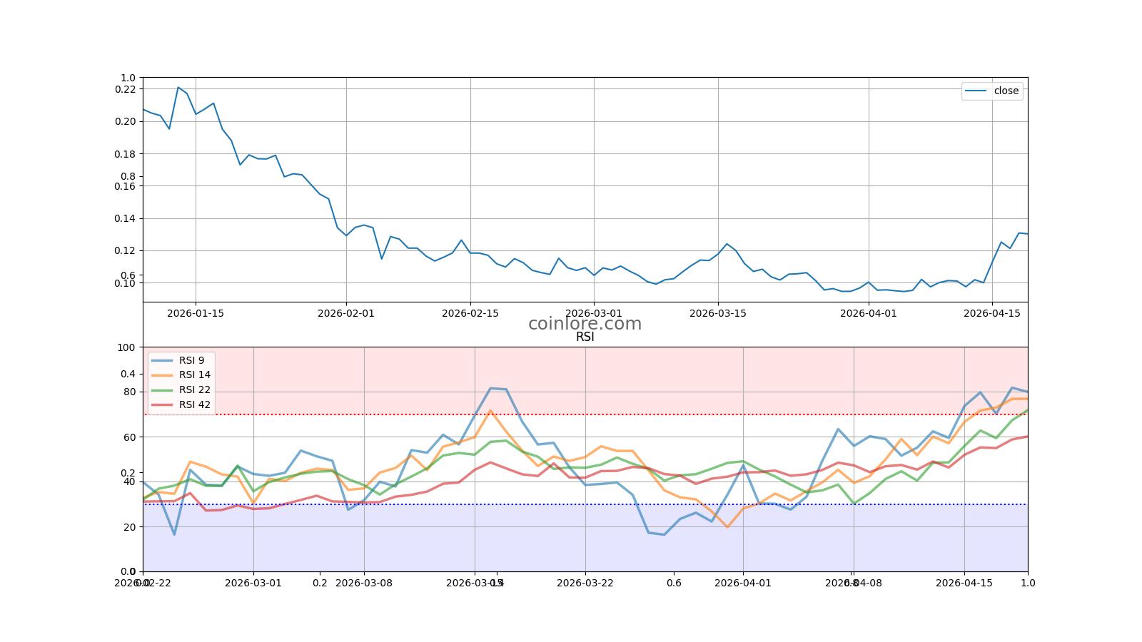Arkham RSI indicator