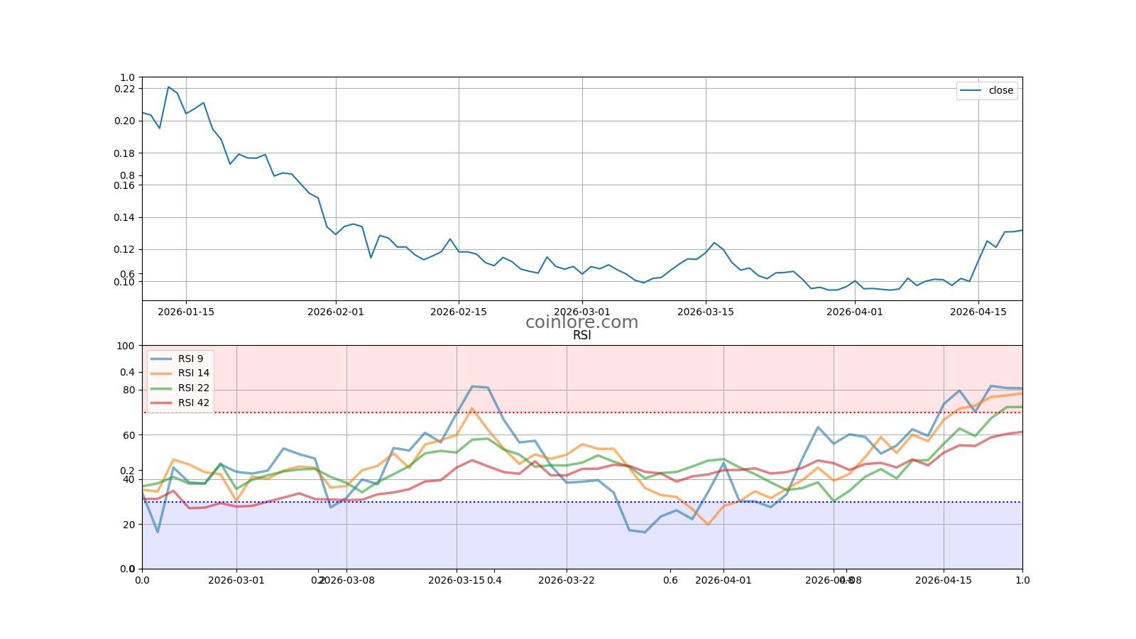 아캄 RSI indicator