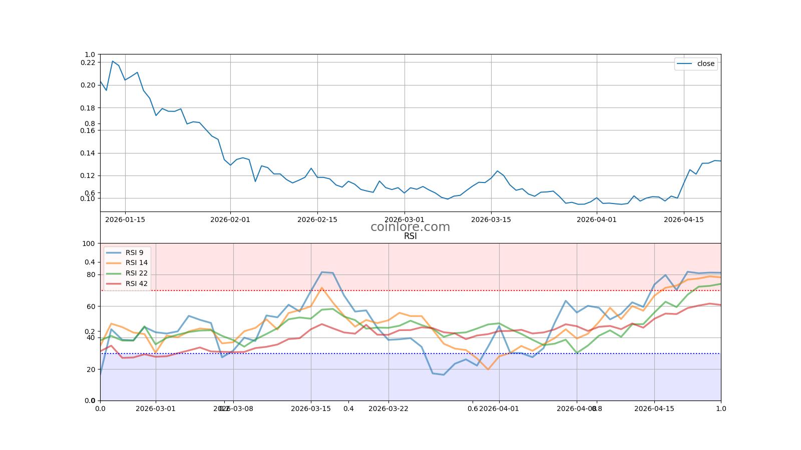 Arkham RSI indicator