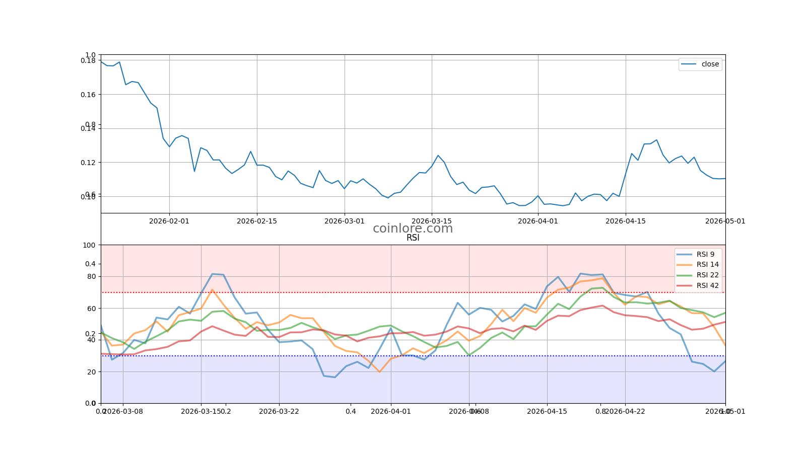 Arkham RSI indicator