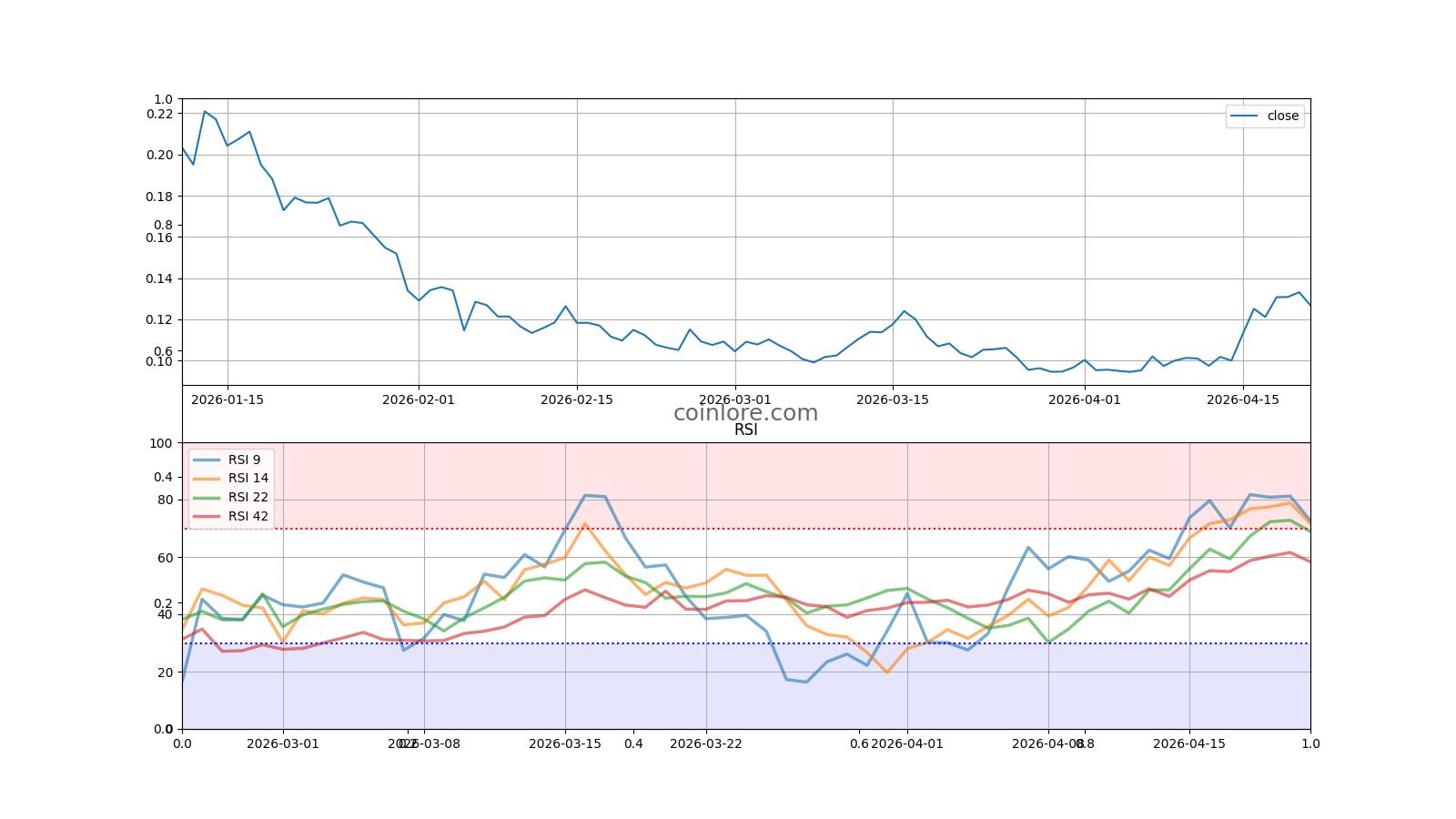 아캄 RSI indicator