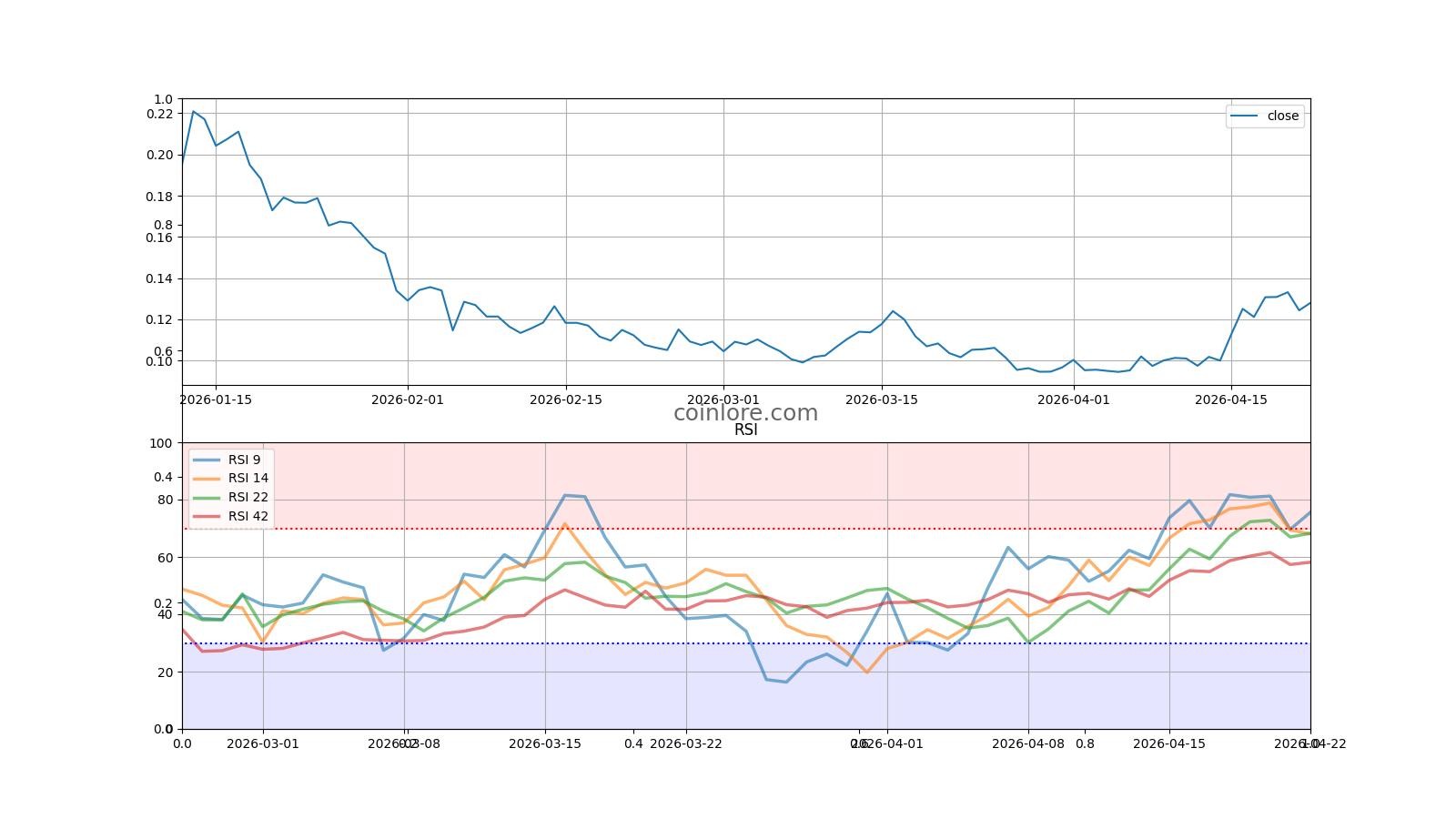 아캄 RSI indicator