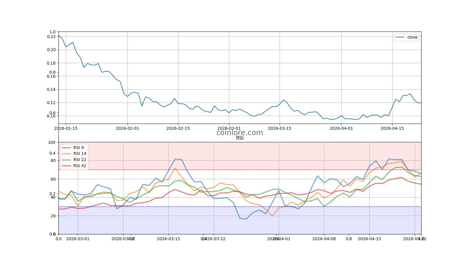 아캄 RSI indicator